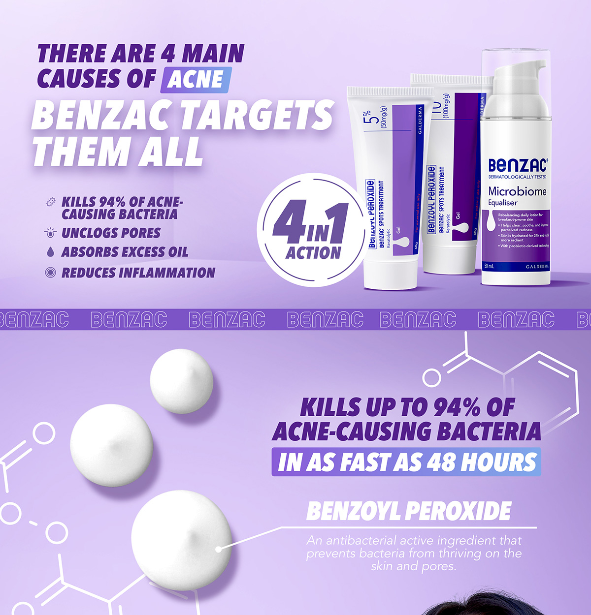 BENZAC Spots Treatment 5% 60g [Anti-Acne / Pimple Gel Cream with ...