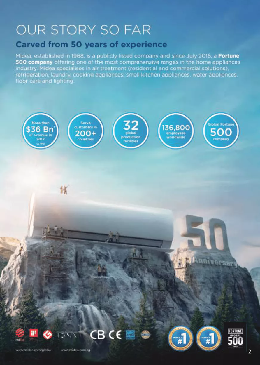 MIDEA ALL EASY PRO AI PREMIUM SERIES 9K / 12K / 18K / 24K BTU R32 ...