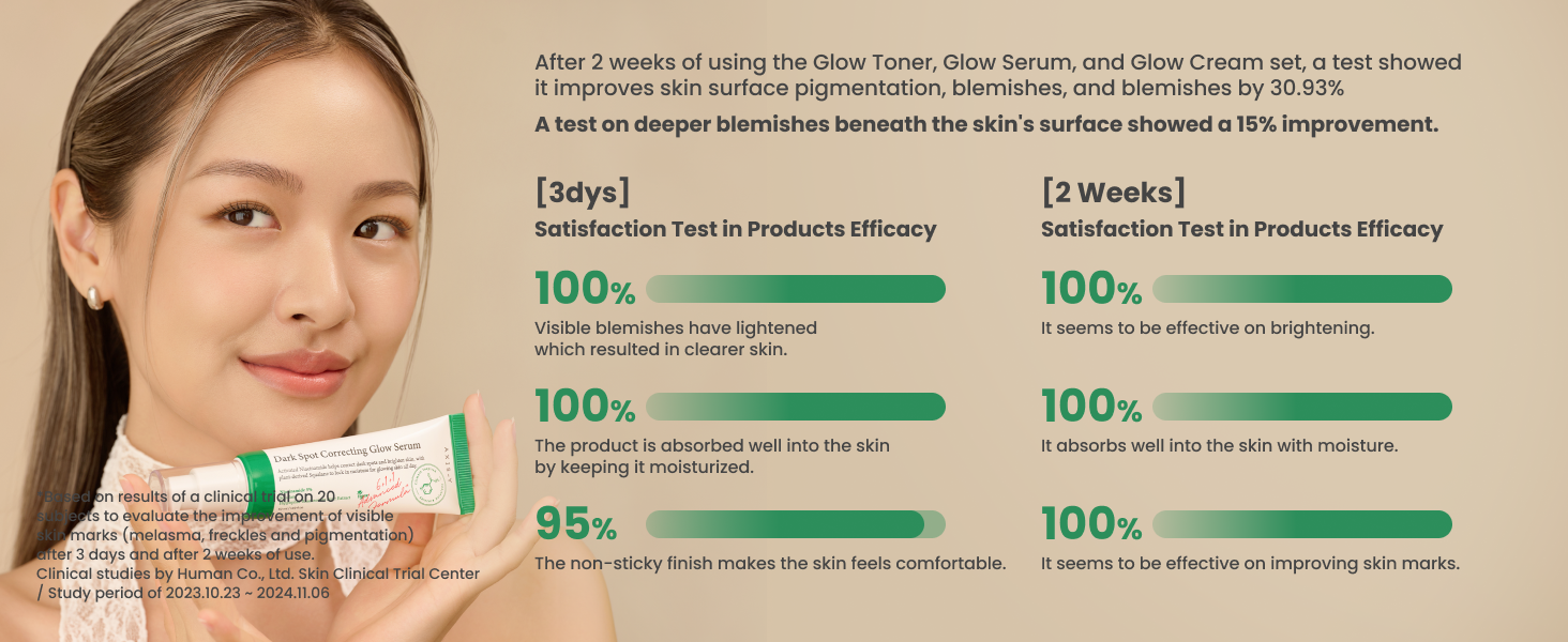 [AXIS-Y OFFICIAL] Dark Spot Correcting Glow Serum, Niacinamide 5% ...