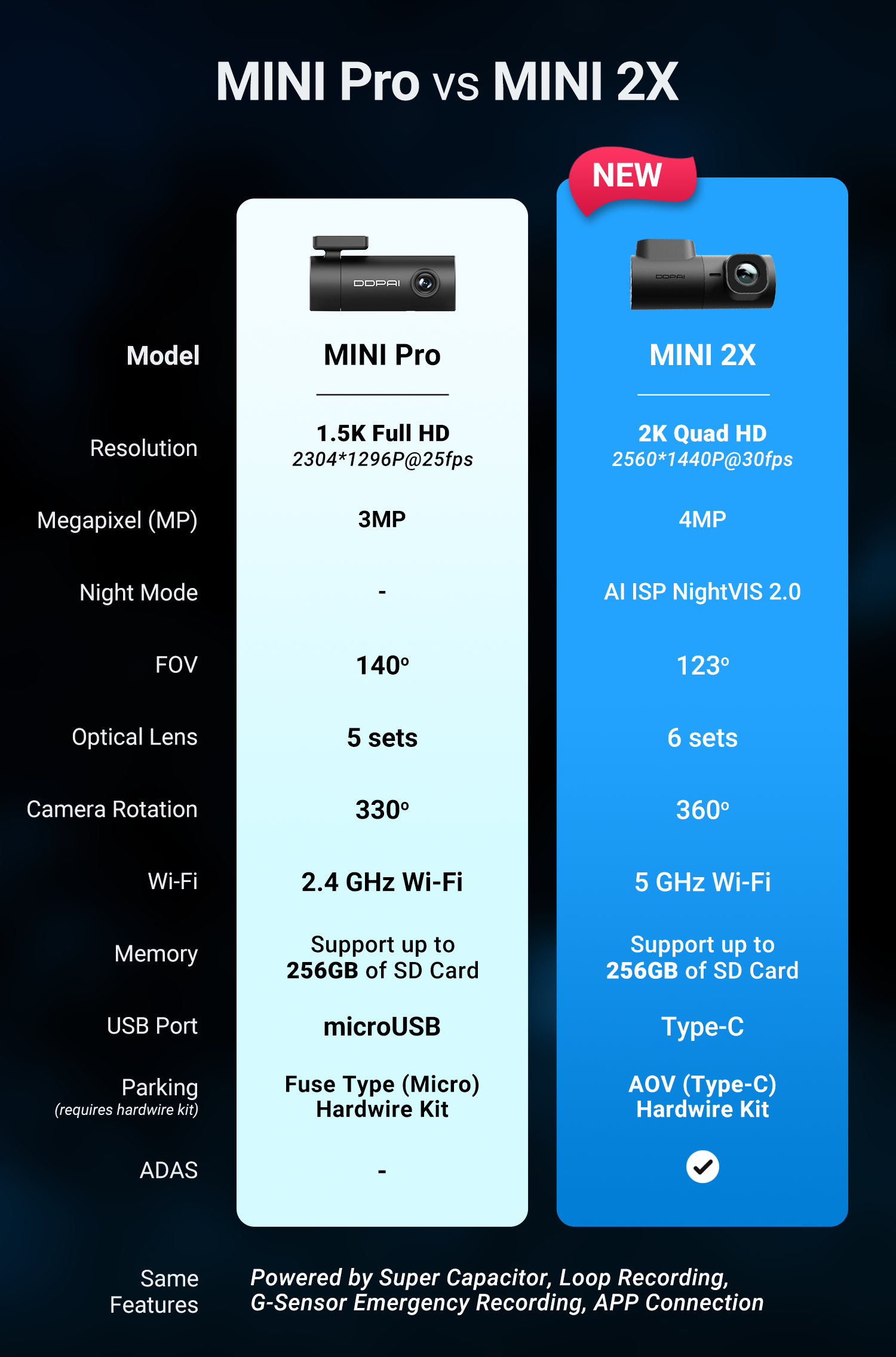 [NEW LAUNCH] DDPAI Mini 2X 1600P 2K 360° Rotatable Superior Night ...