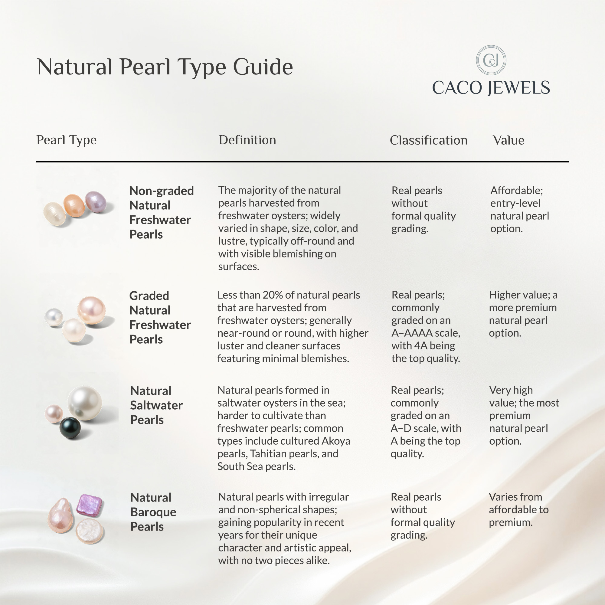 CACO Freshwater Keshi Baroque Pearl Earrings 14K Gold Plated 925 Silver ...