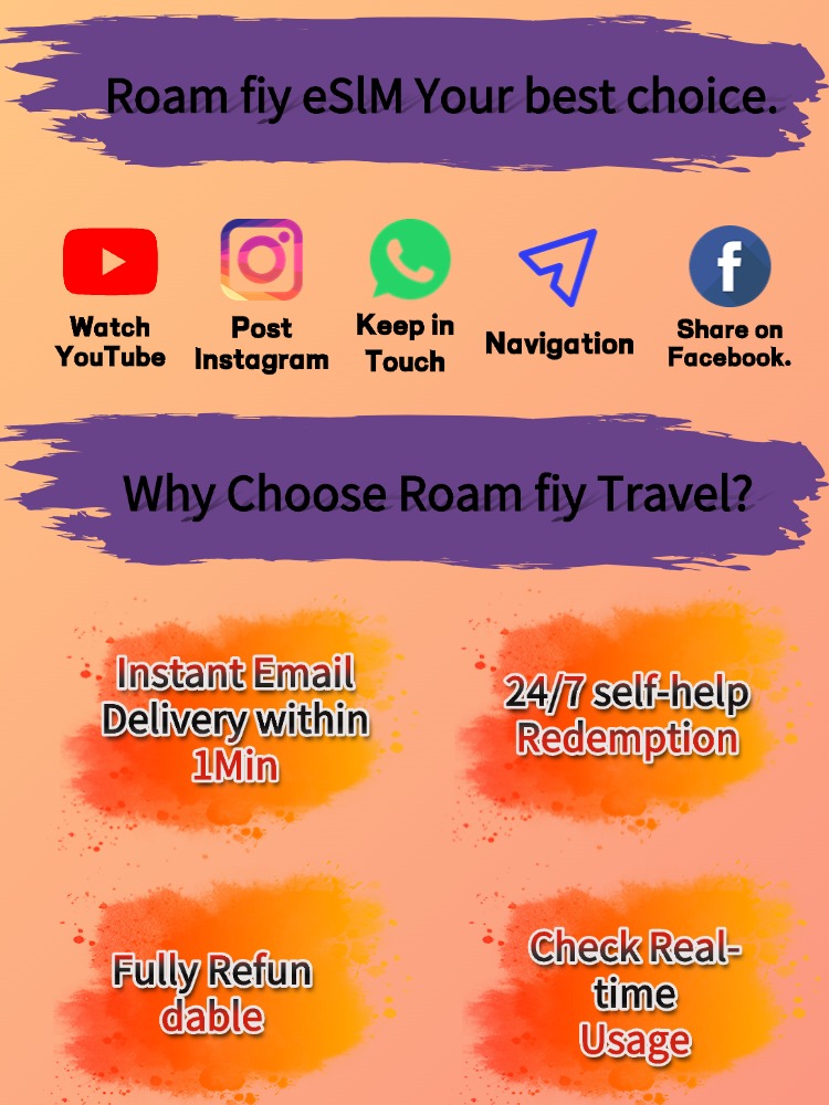 China eSIM 5G High Speed 1-30 Days 500MB-15GB Unlimited Data China Mobile/China Unicom eSIM ...
