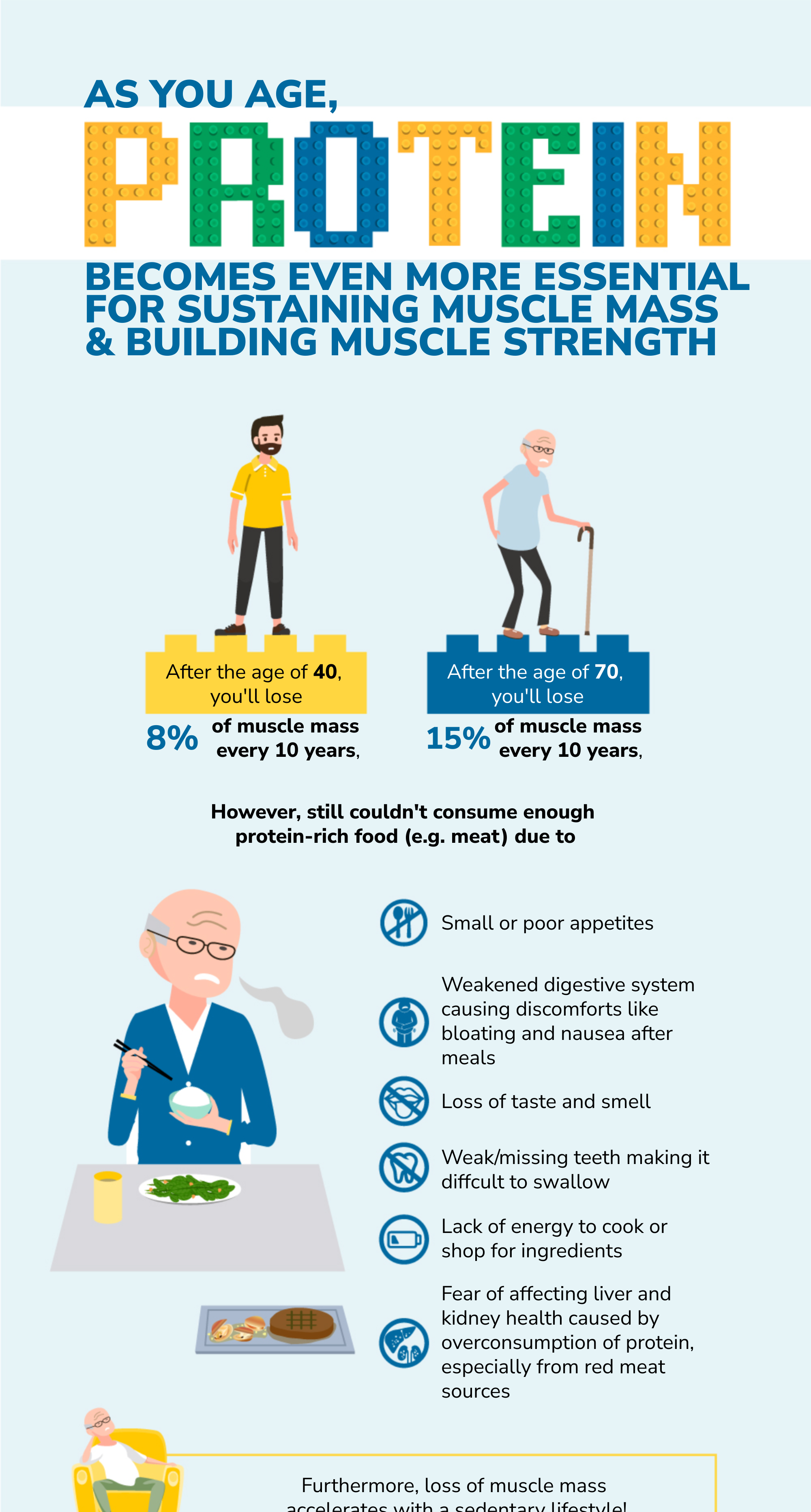 [LAC PROTEIN] Tri-Action Muscle Sustain - Muscle Mass Booster Twin Pack ...