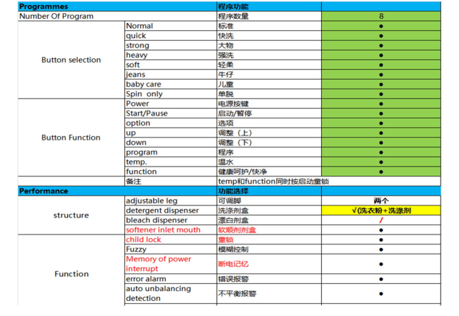 *CLIMATE / CDC VOUCHER AVAIL, PM* MIDEA MA200W130D / MA200W130DT (4 ...