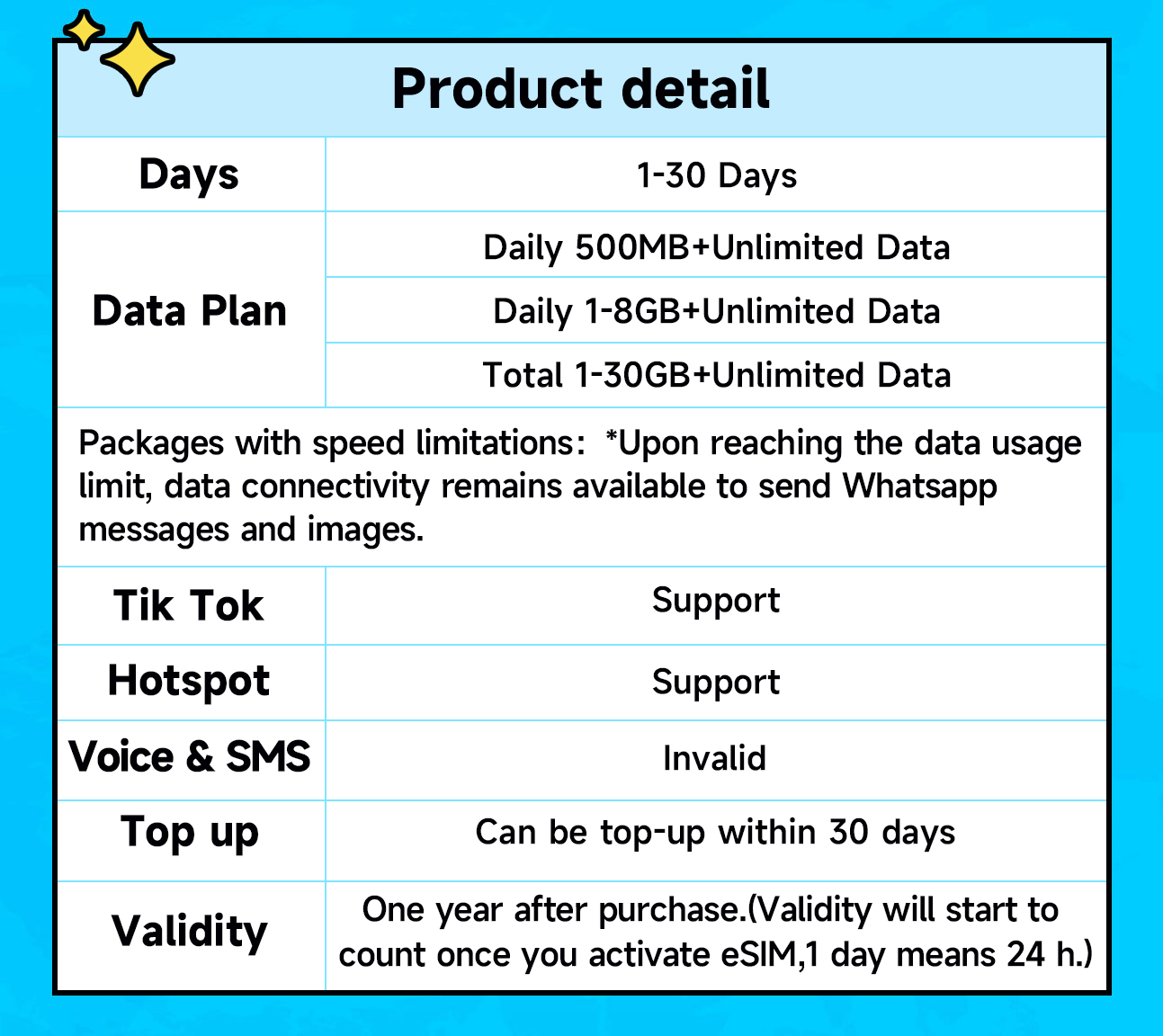 Malaysia eSIM 5G 1-15Days Daily 500MB-10GB 5G/ 4GUnlimited Data eSIM ...