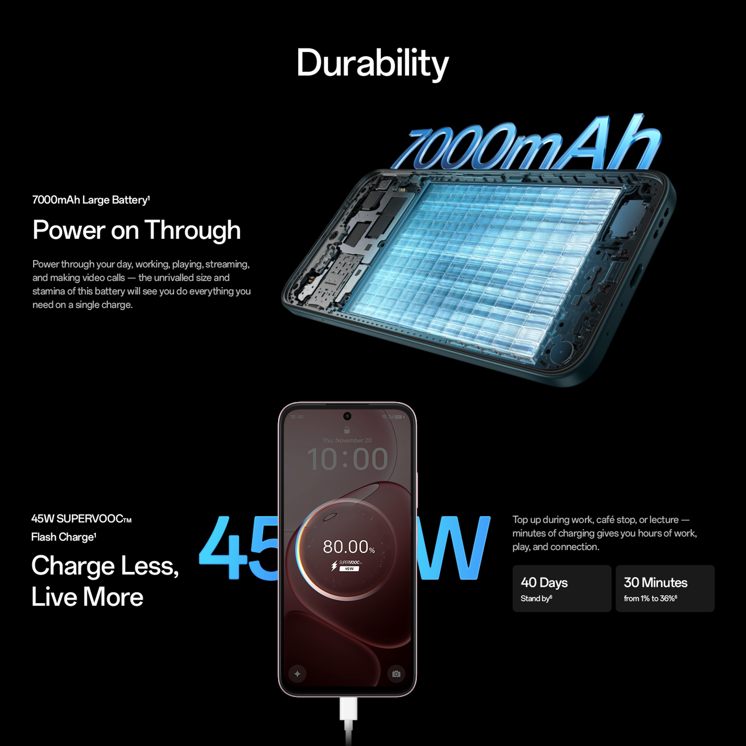OPPO A6 5G 12(6+6GB) + 256GB | 45W 7000mAh Battery | NFC | 50MP Camera ...