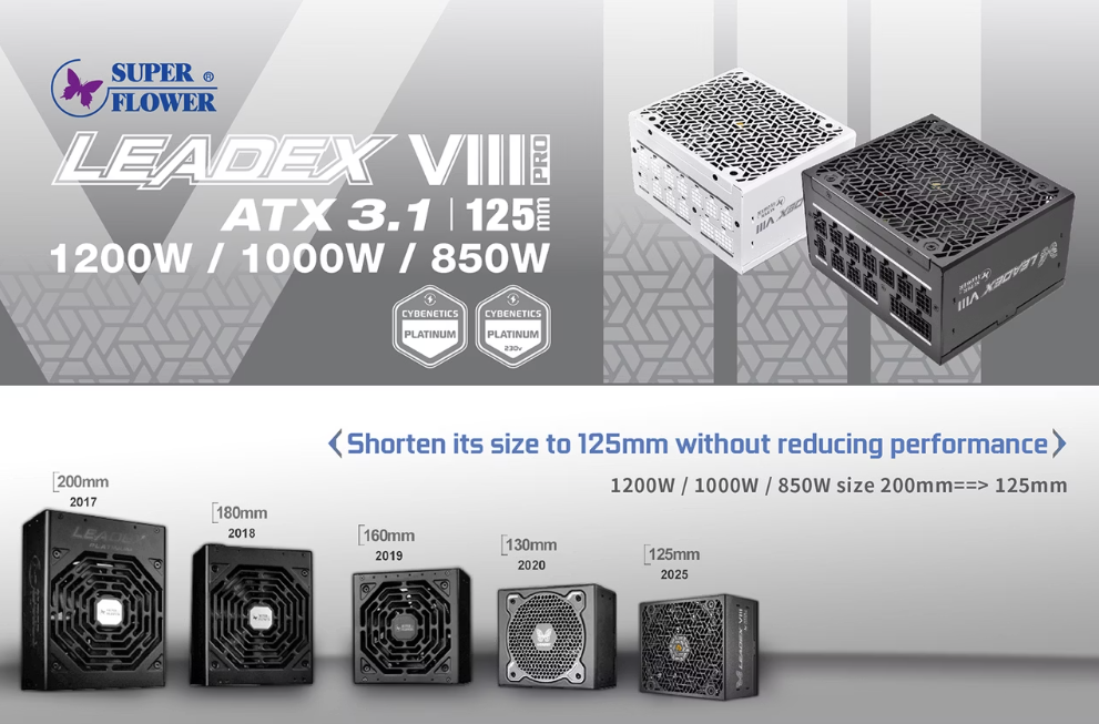 SUPERFLOWER LEADEX Viii Vii PLATINUM PRO 1000W 1200W PCIe5.1 80+ FULL ...