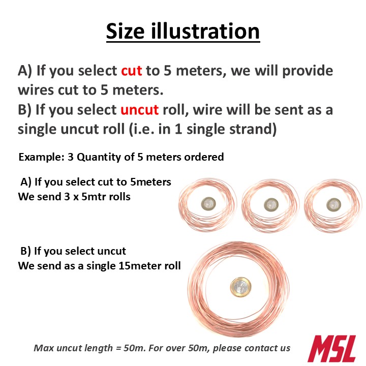 Bare Copper Wire Uninsulated Wires Science Experiment Magnet Coil Train ...