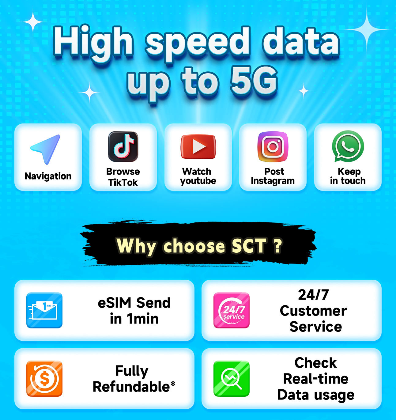 Malaysia eSIM 5G 1-15Days Daily 500MB-10GB 5G/ 4GUnlimited Data eSIM ...