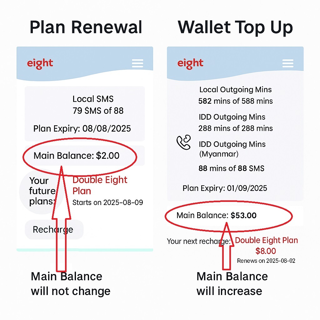 Eight wallet renewal top up 688GB /588GB / $18 $14 $8 local data ...