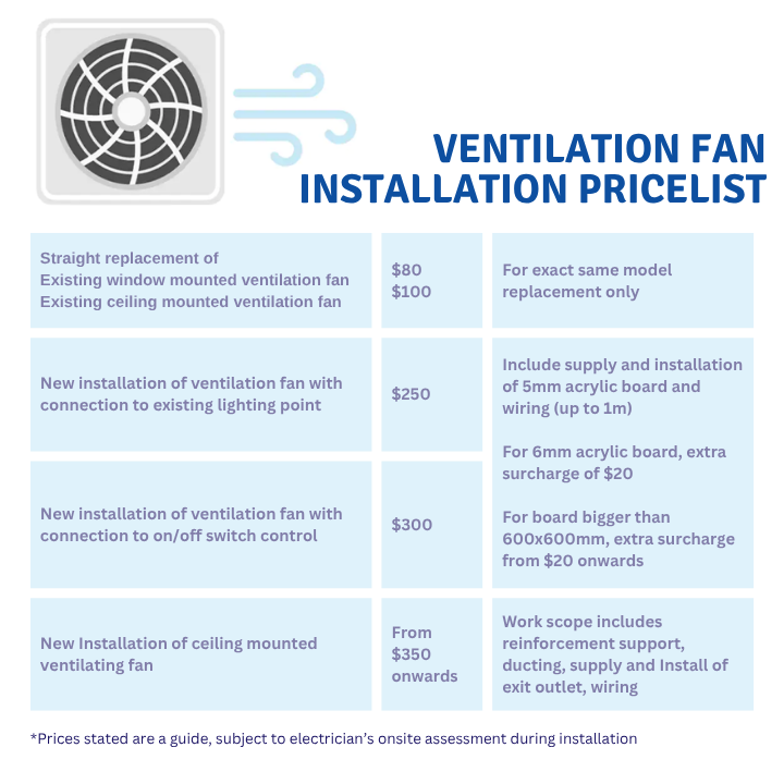 KDK 2-Way Reversible Wall Mounted Exhaust Ventilating Fan with Louver ...