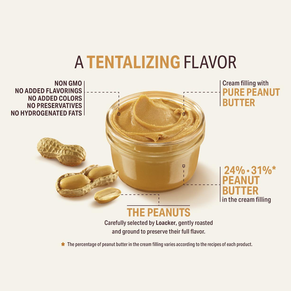 [Limited Time Carton Sale] Loacker Classic Minis Peanut Butter Crispy ...