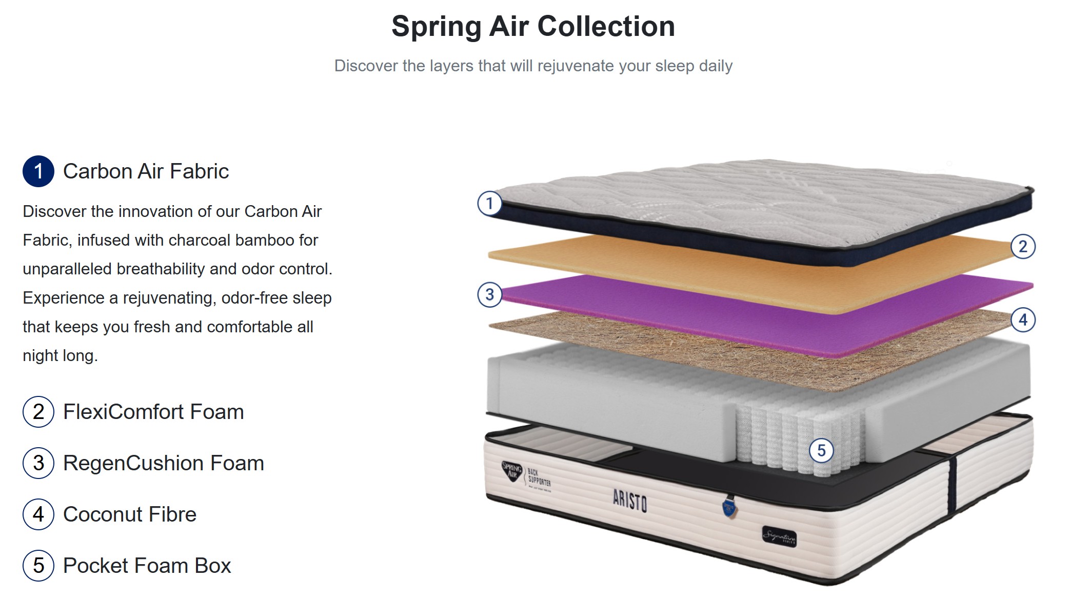 15-inch Thick! SPRING AIR [IMPERIAL] 🇺🇸 Elite Cooling Mattress ...
