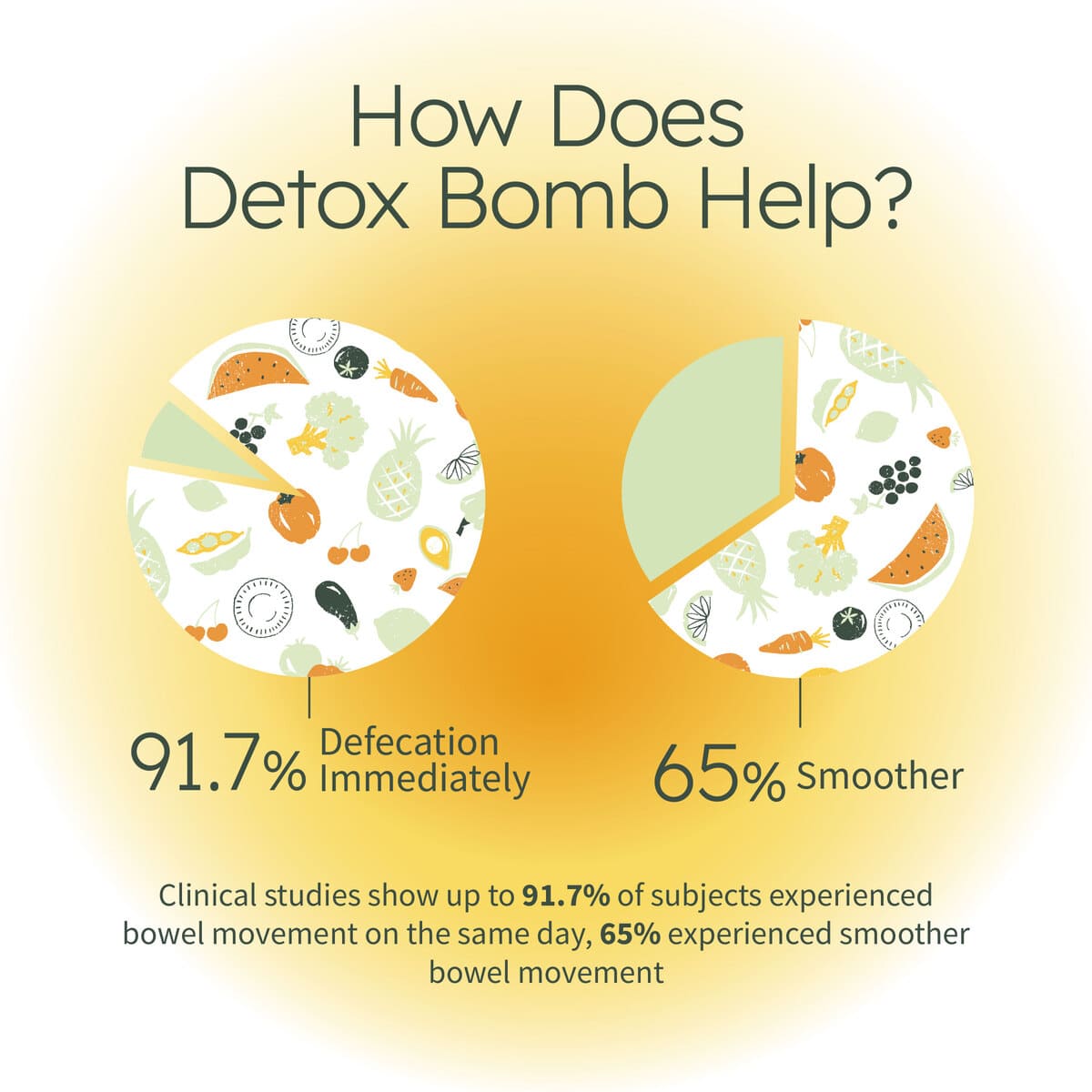 Nature's Farm® Detox Bomb 15s - Improves Digestion, Relieves ...