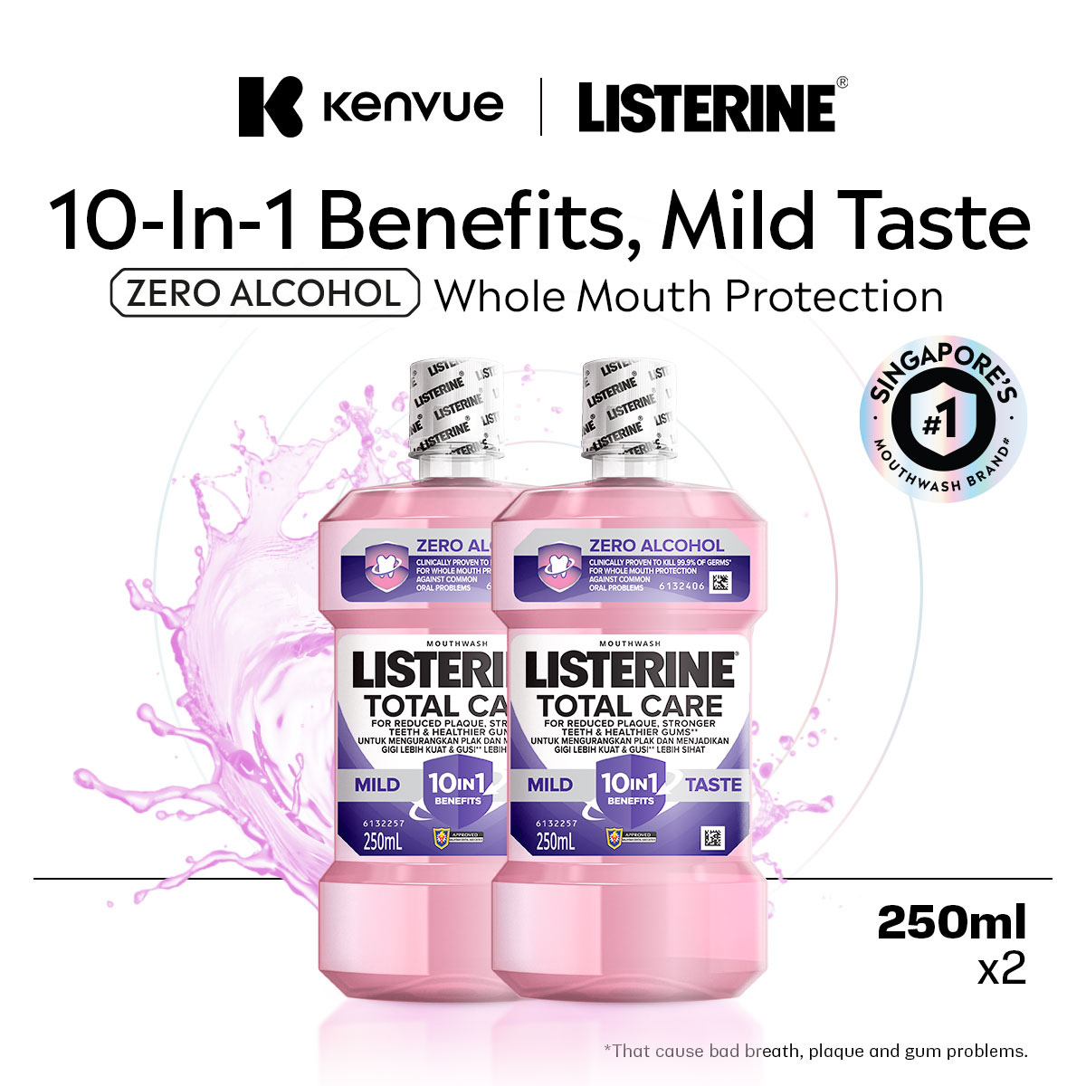 [Bundle of 2] Listerine ALL RANGE Oral Rinse Mouthwash 250ml (Fresh ...