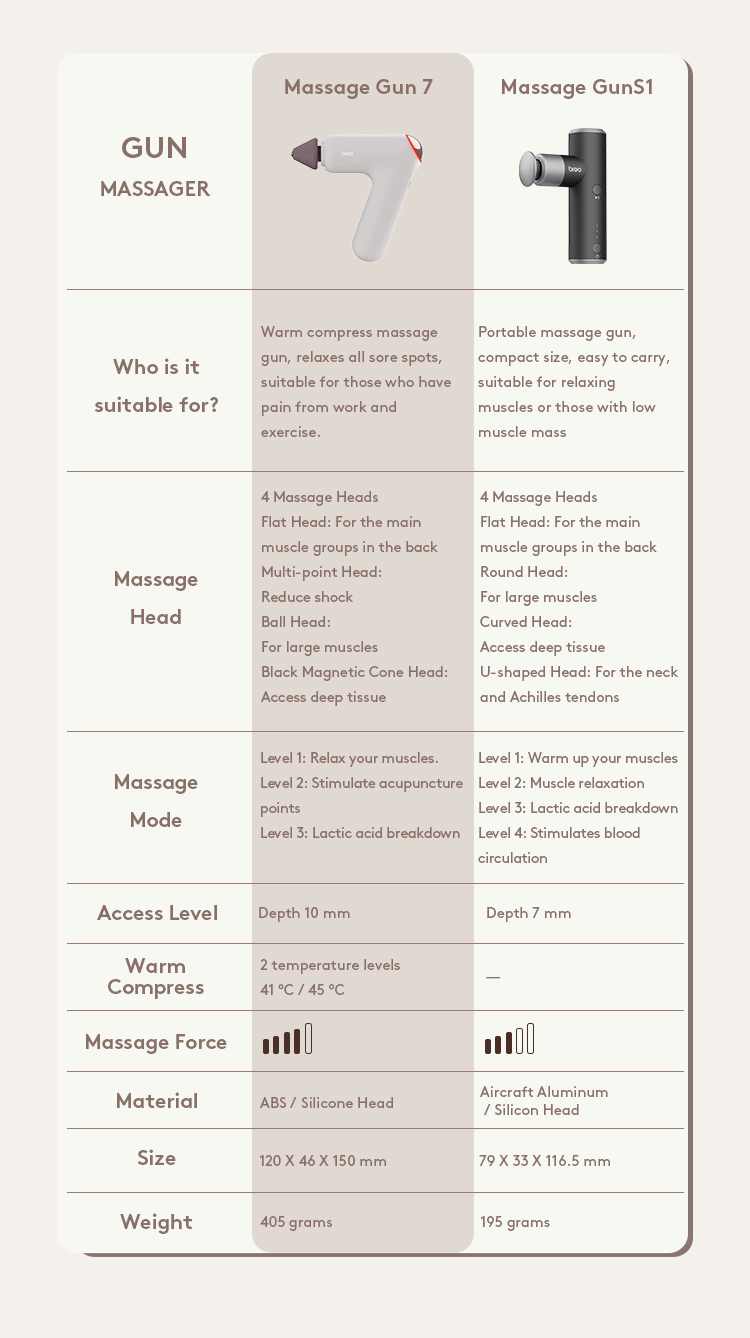 🌟Breo Massage Gun Deep Tissue Muscle Relief High Vibration Fascial Gun ...