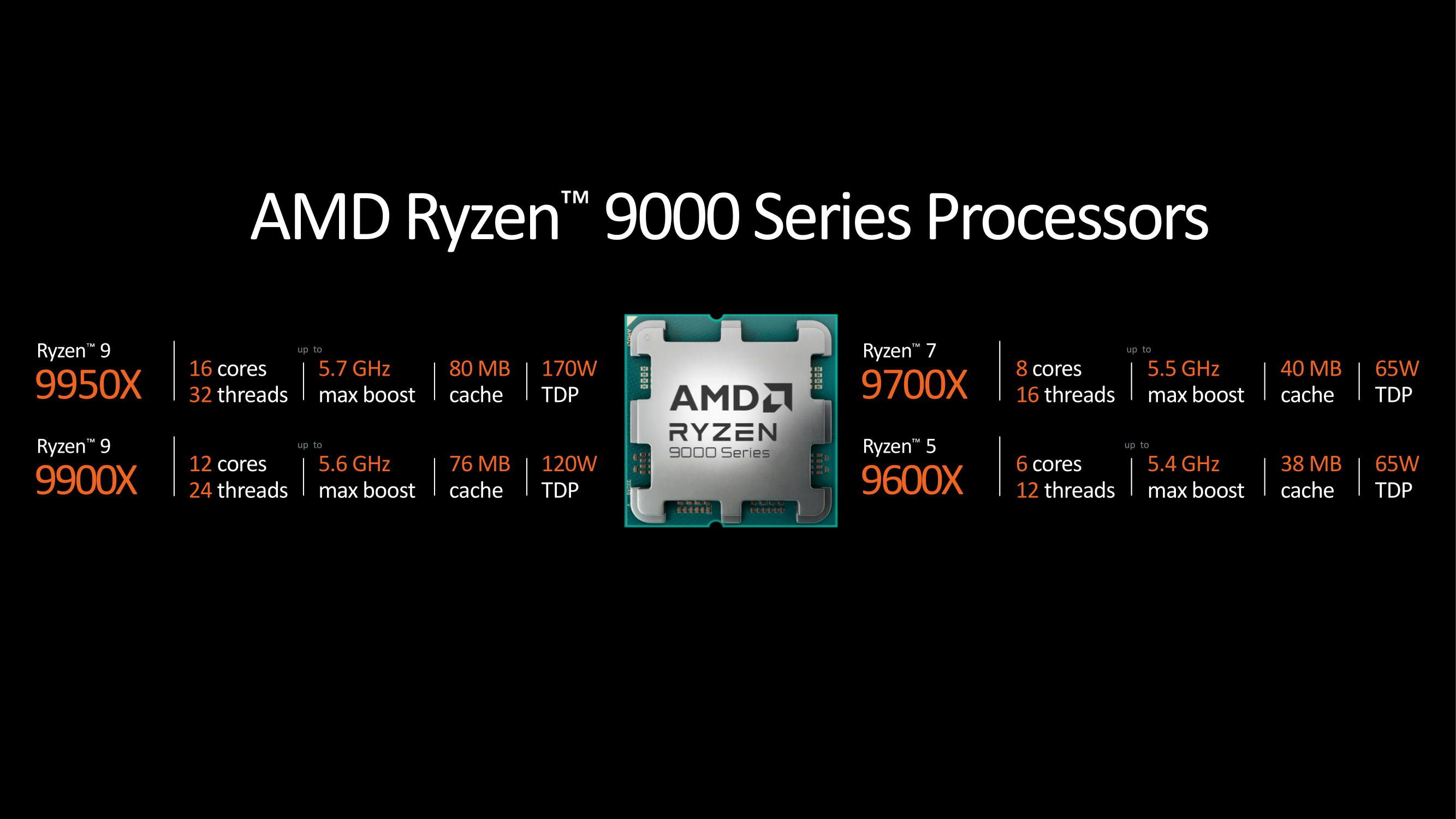 AMD Ryzen 9000 Series Desktop Processors Ryzen7 9700X / Ryzen9 9900X ...