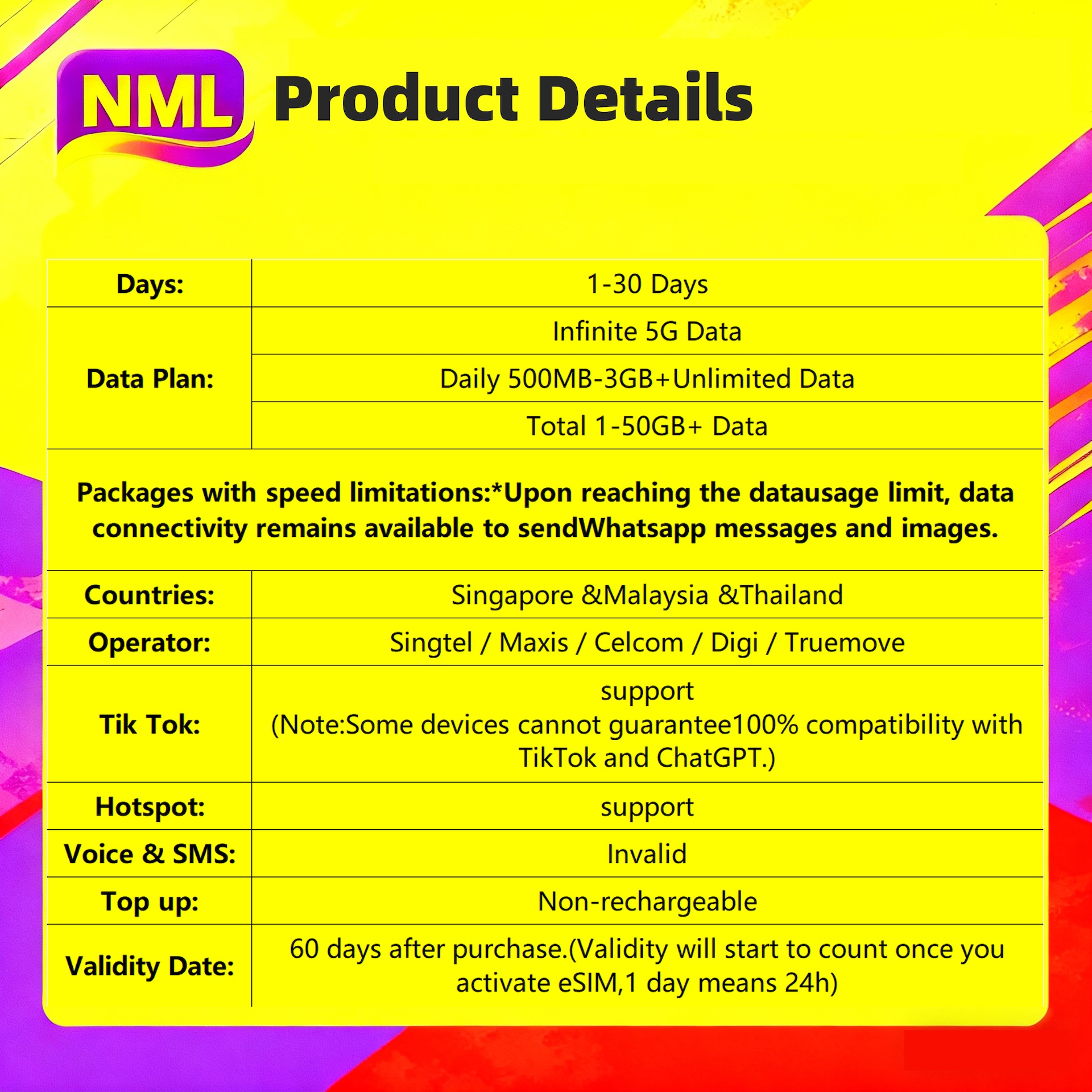 NML Malaysia & Thailand & Singapore eSIM 5G 1-5 Days Daily1GB High ...