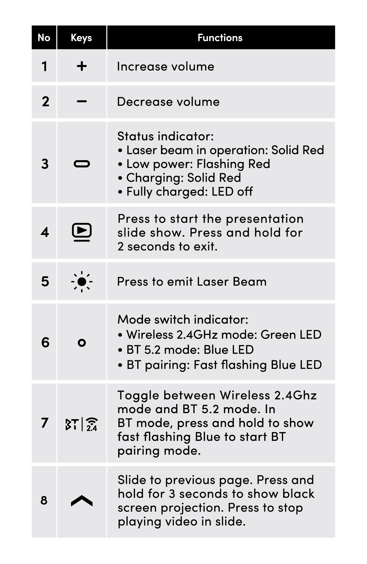 Prolink GP-3001R Wireless Presenter with Red Laser (Dual-mode ...