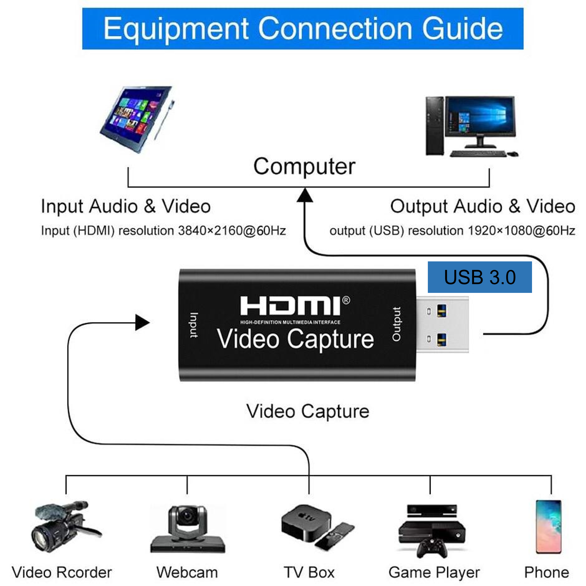 [Local SG Stock] USB 3 Video Capture Card 1080P 60FPS HDMI Nintendo ...