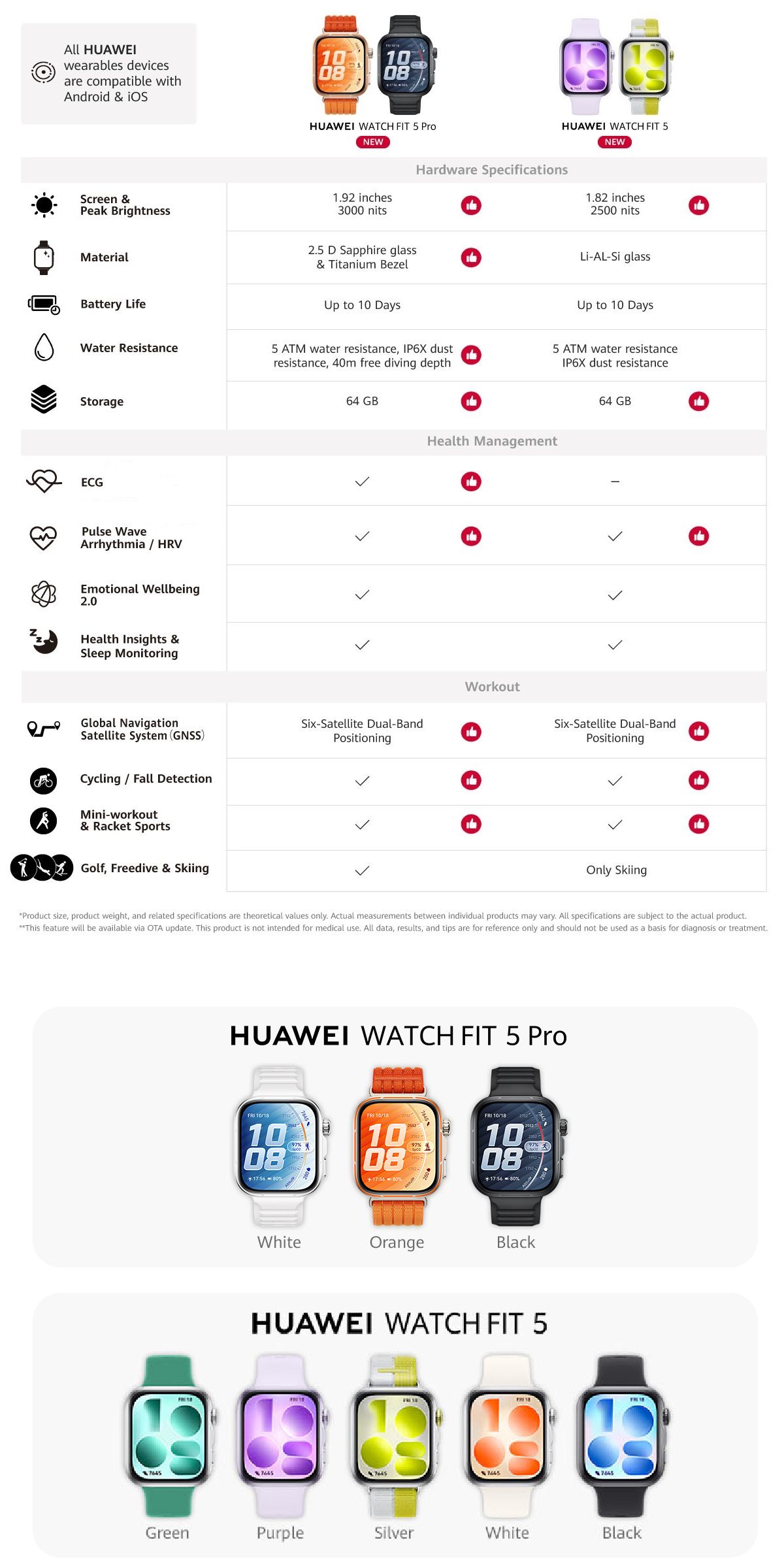 HUAWEI WATCH FIT 5 Series Smartwatch | Large LTPO AMOLED Display ...