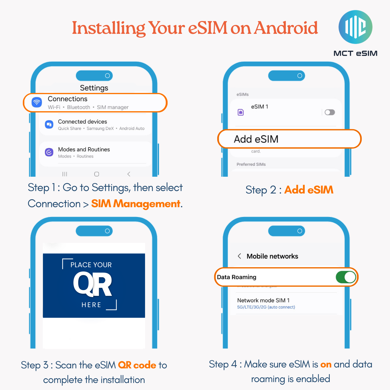Korea eSIM 5-50GB Total Usage - Receive eSIM QR Code on the same day ...