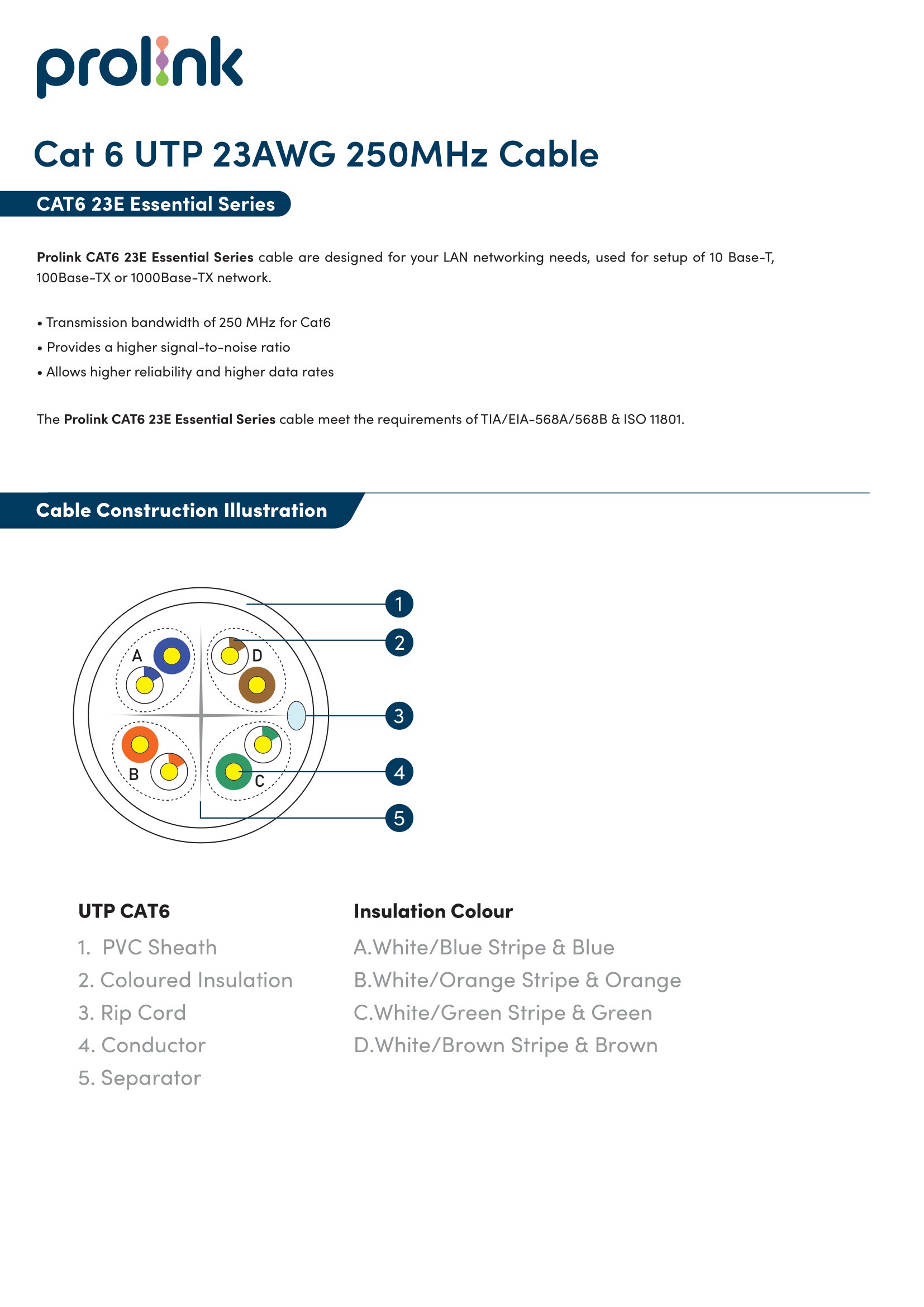 Prolink CAT6 Series 4-Pair HCCA UTP Network Cable 23AWG 250MHz 305m ...