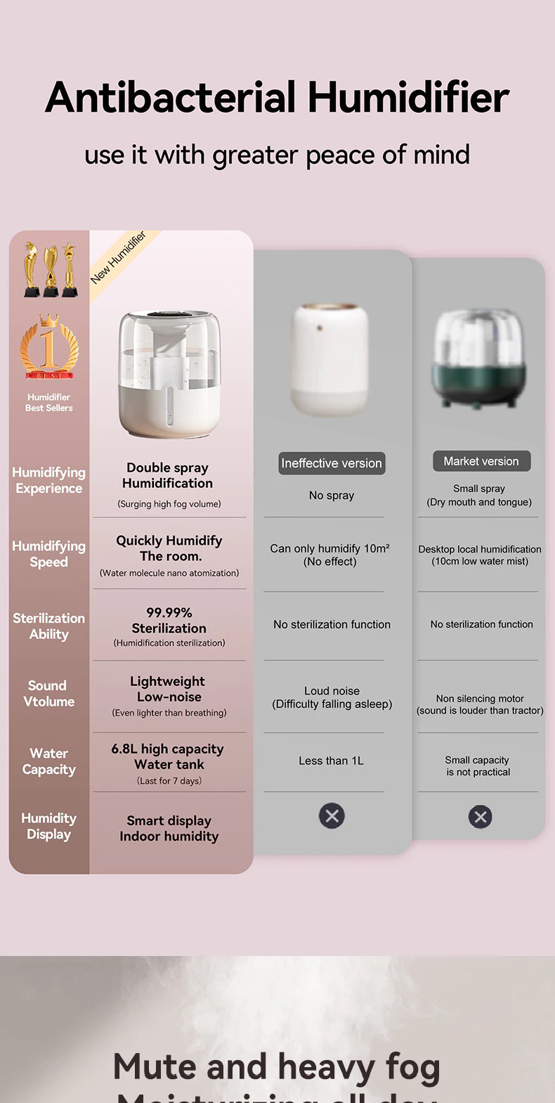 Antibacterial Filter Humidifier Large Water tank 6.8L Capacity Aroma ...