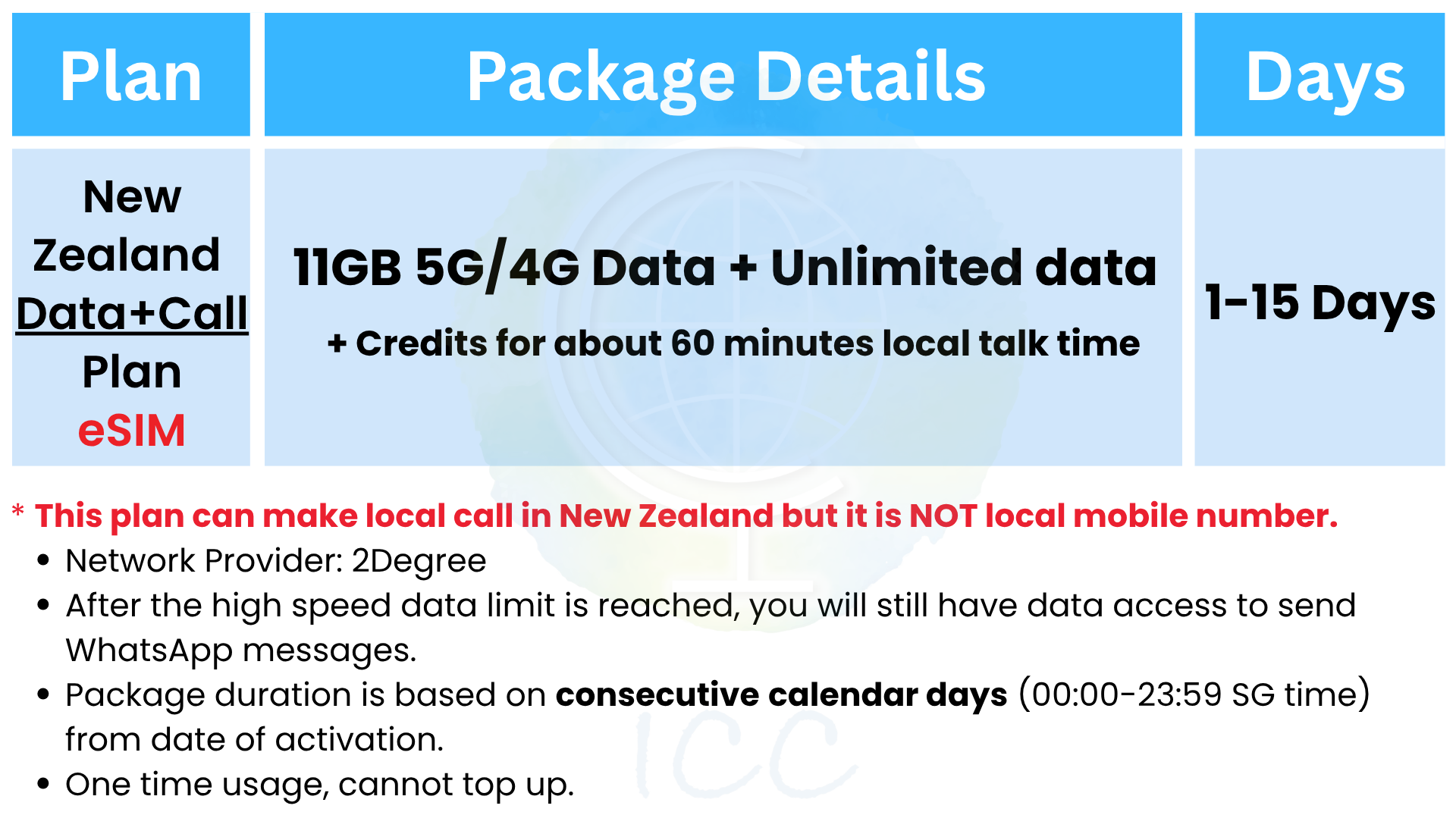 ICC eSIM New Zealand 1-30 Days Data┃Unlimited Data┃Data+ Call┃2Degree ...