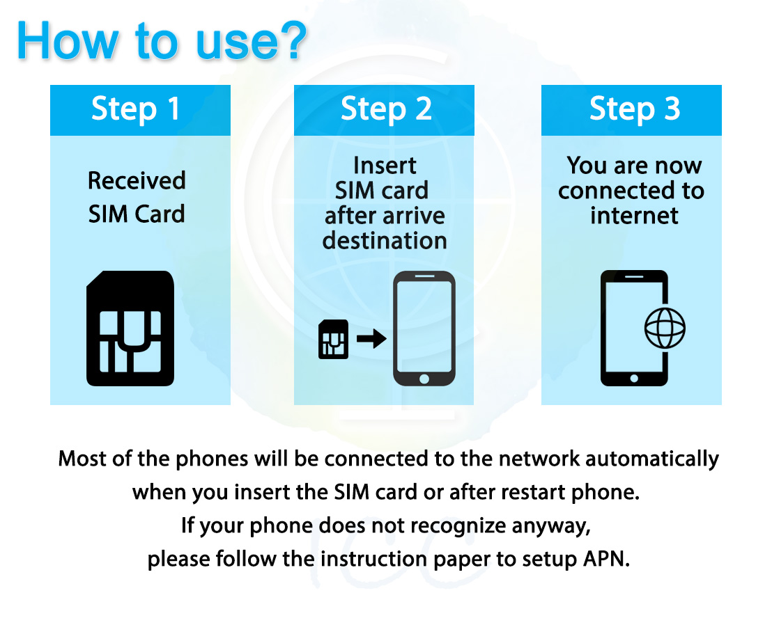 ICC_Malaysia 1-30 Days Unlimited Data SIM Card| Can top up Reuse ...