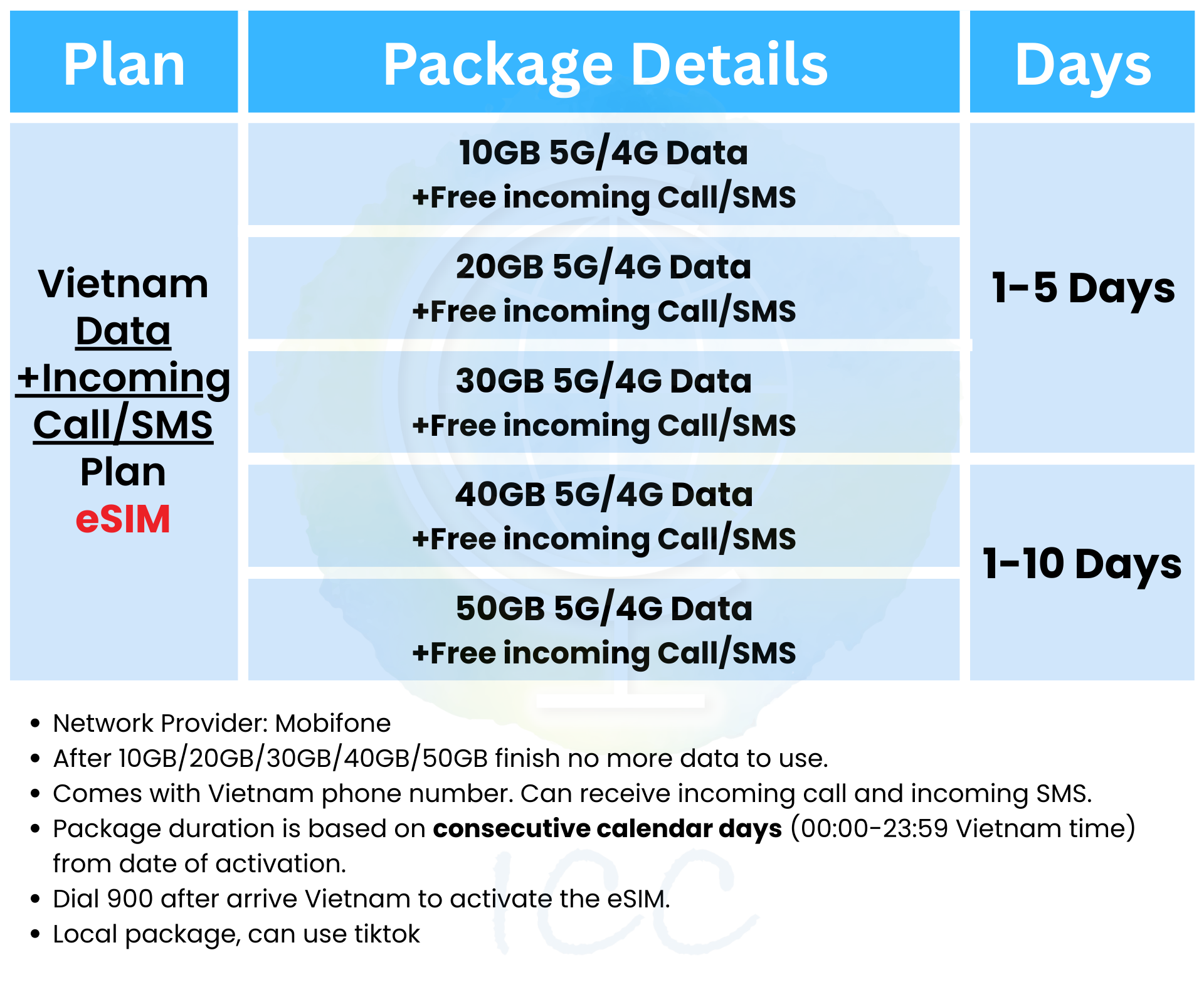 ICC eSIM_Vietnam 1-10 Days Data eSIM |Unlimited Data|Daily Data| Total ...