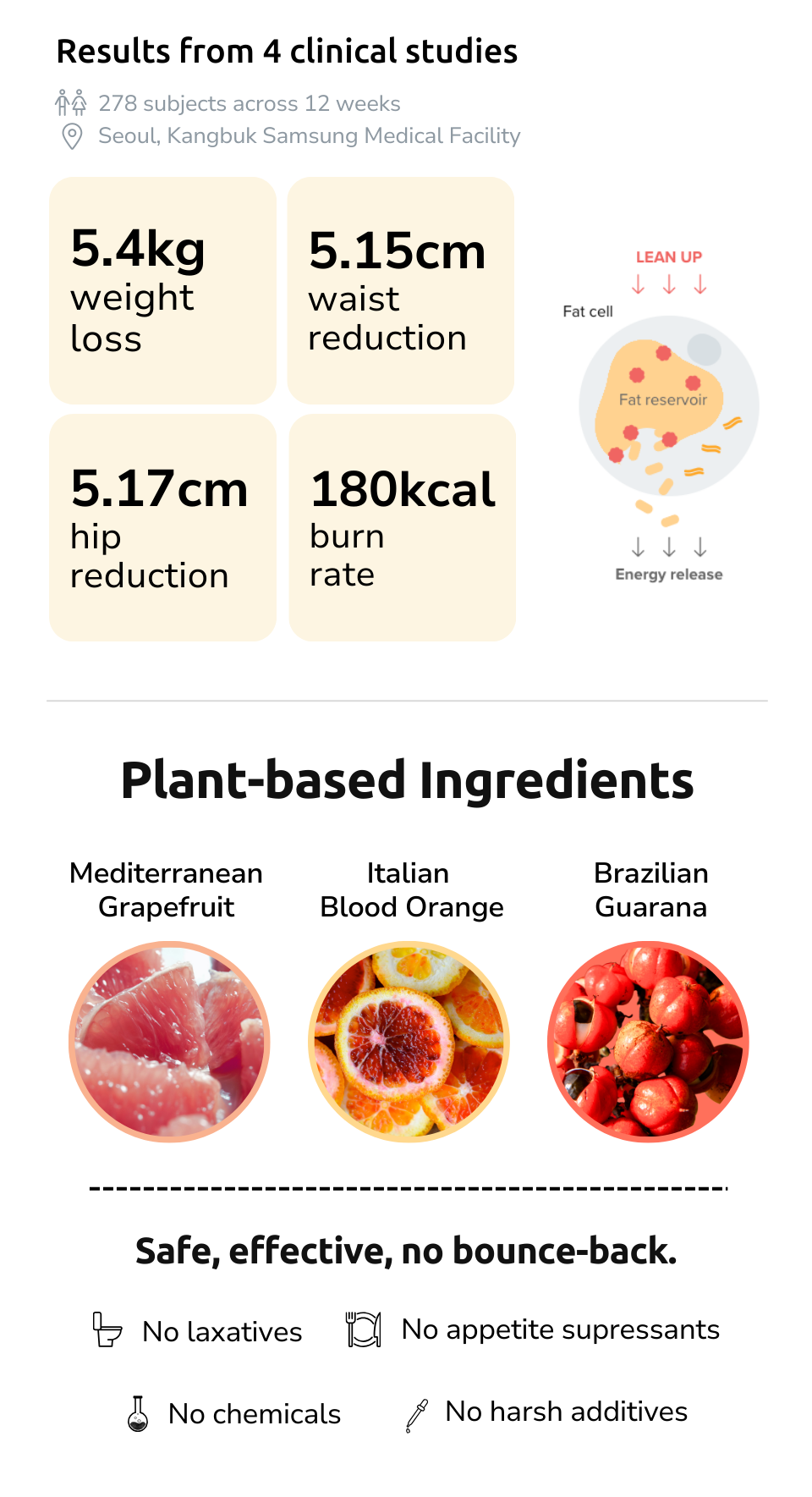 [LIVE Exclusive] Lean Up Calorie Burning Juice - NO bounce back - Boost ...