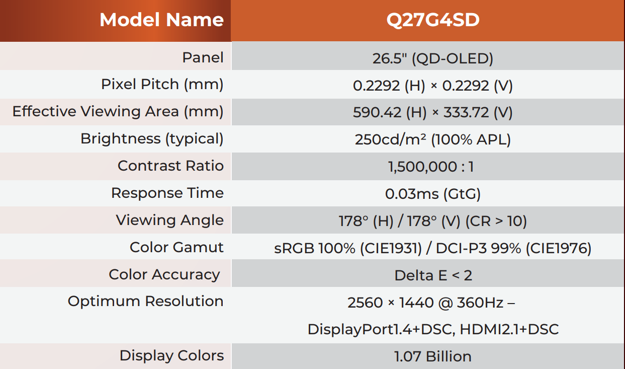 AOC Q27G4SD 26.5 /QHD/QD-OLED/360Hz GAMING MONITOR (3 YEARS WARRANTY BY ...