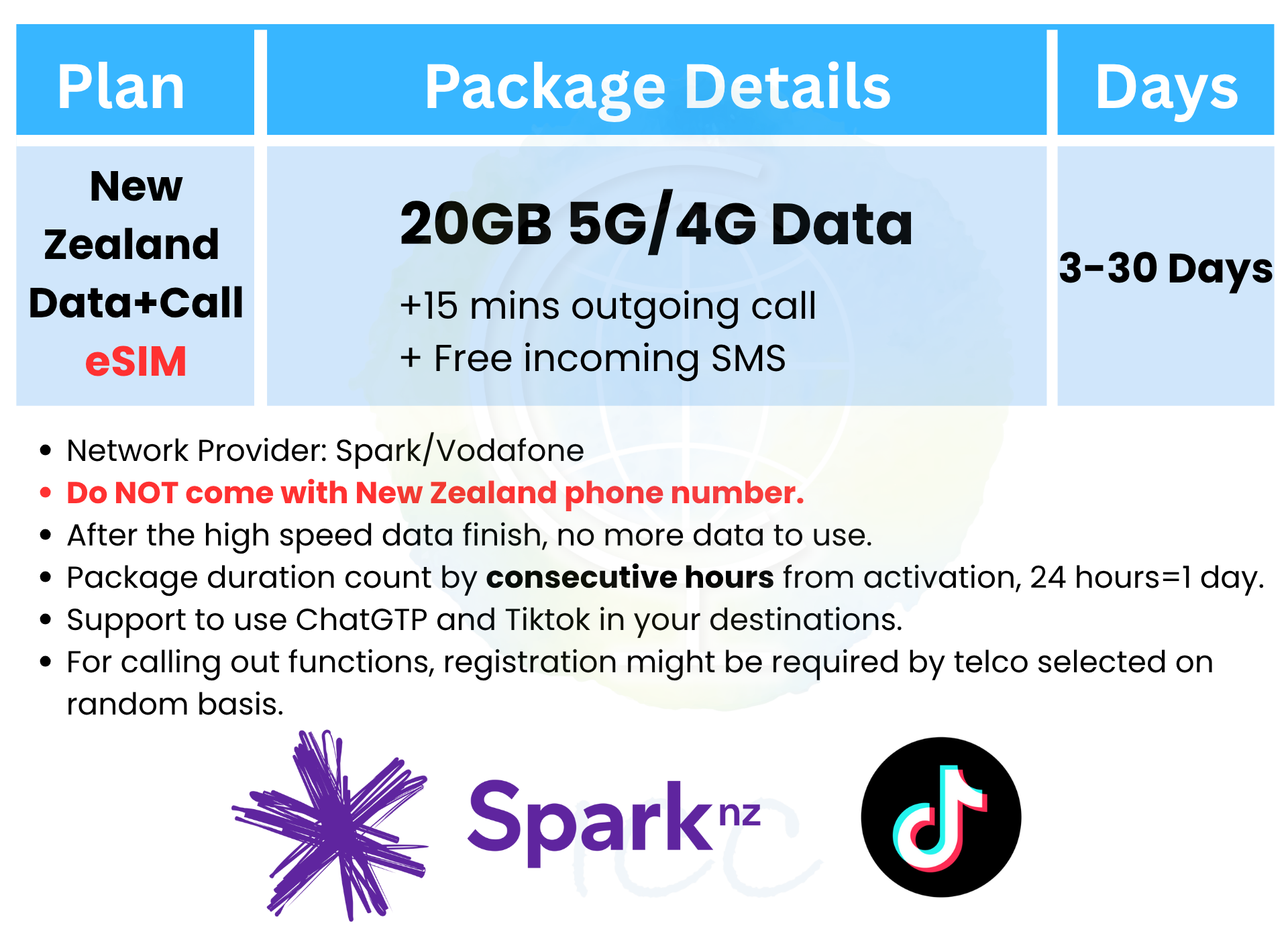 ICC eSIM New Zealand 1-30 Days Data┃Unlimited Data┃Data+ Call┃2Degree ...