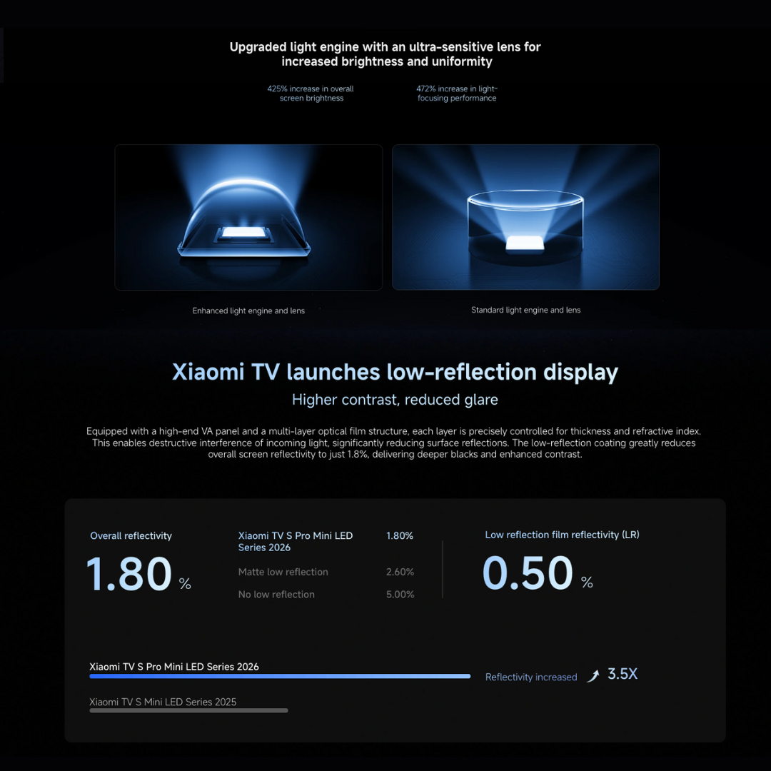 Xiaomi S Pro Mini LED 55"/65"/75" Google TV | QD Mini LED | 144 Refresh ...