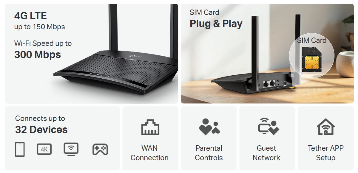 TP-LINK TL-MR101 300 Mbps Wireless N 4G LTE Sim Card Router 2.4GHz (3Y ...