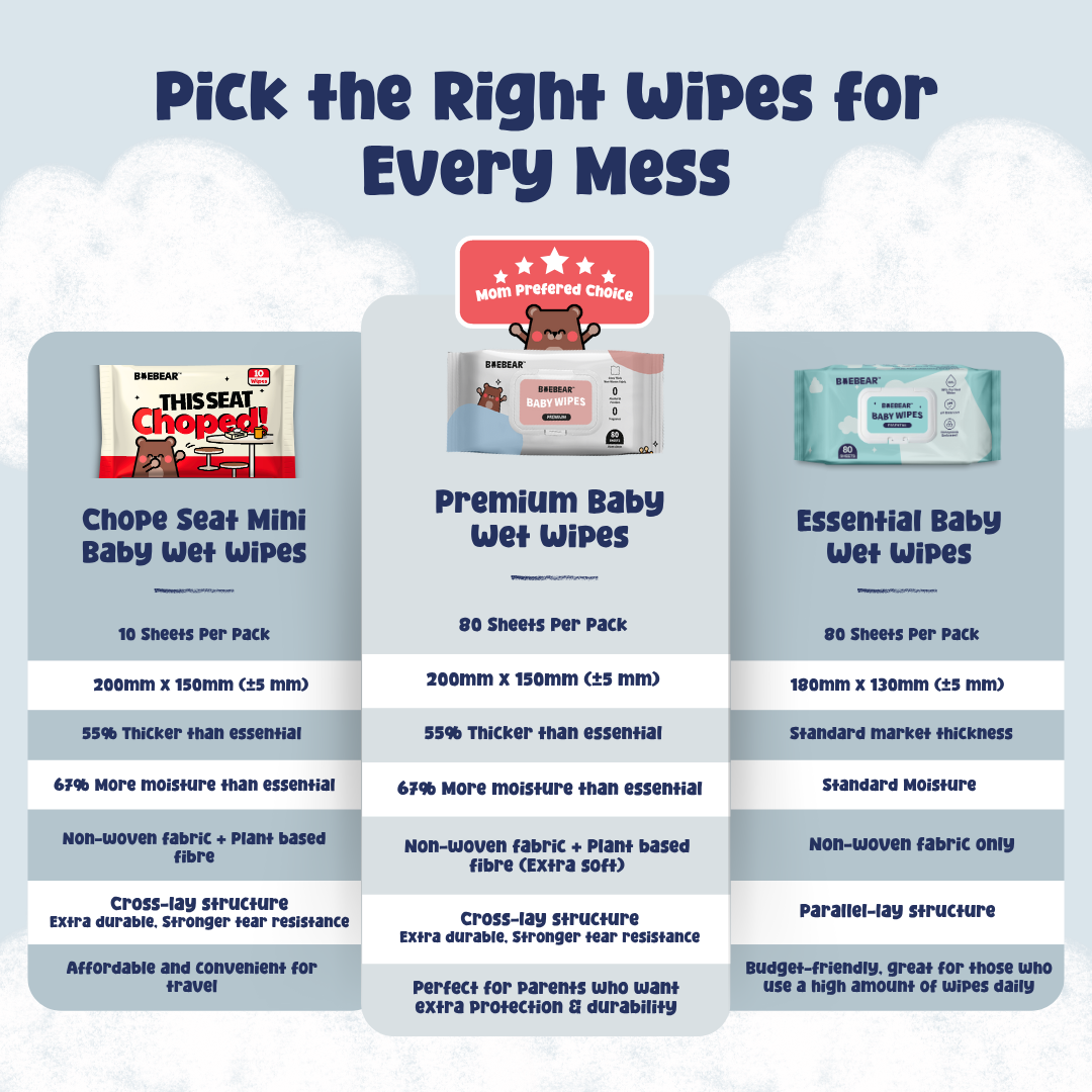 Baebear Essential Baby Wet Wipes 80 Sheets | 10/20 Packets per Carton ...