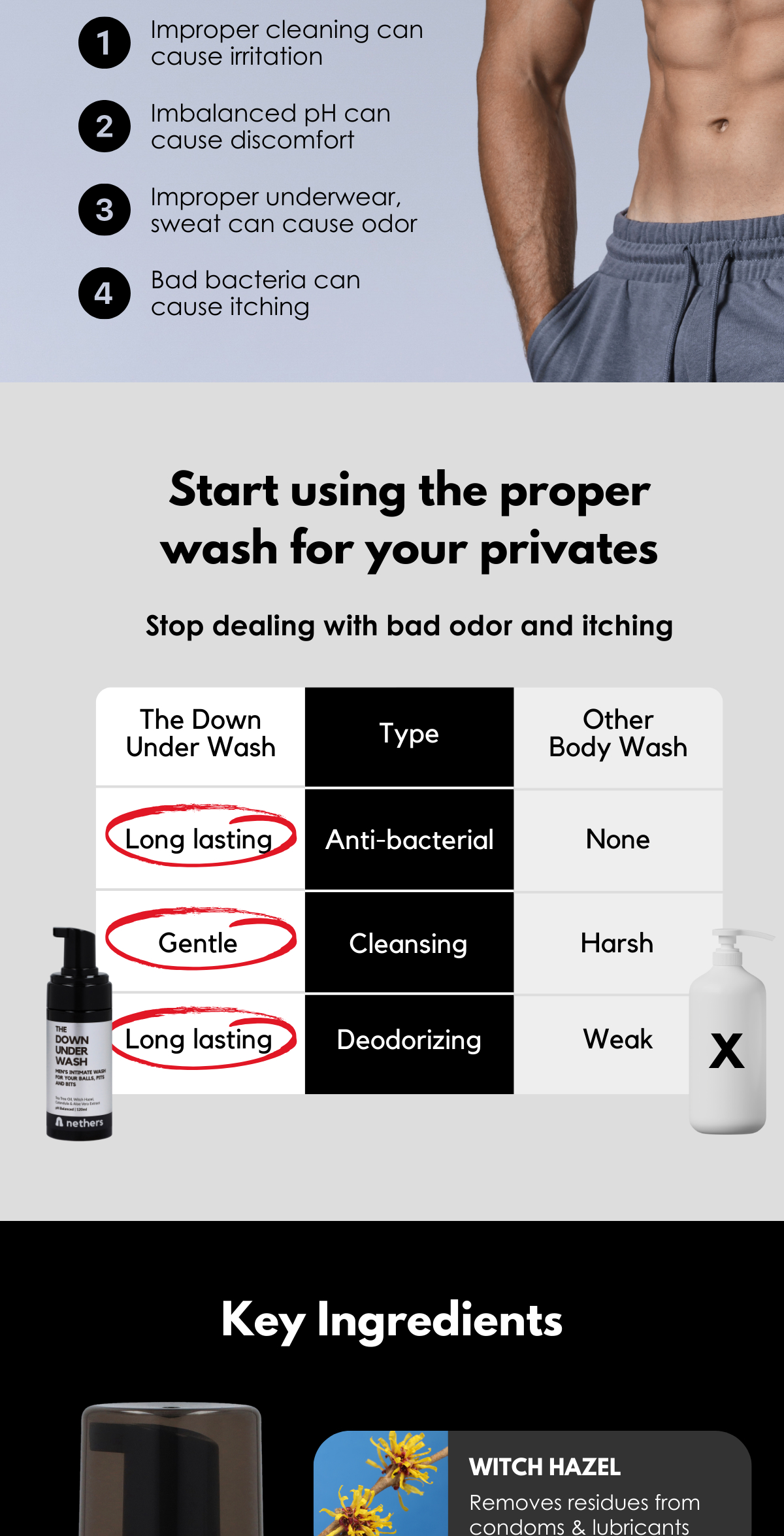 Nethers Down Under Wash | Men Antibacterial Cleansing Intimate Wash ...