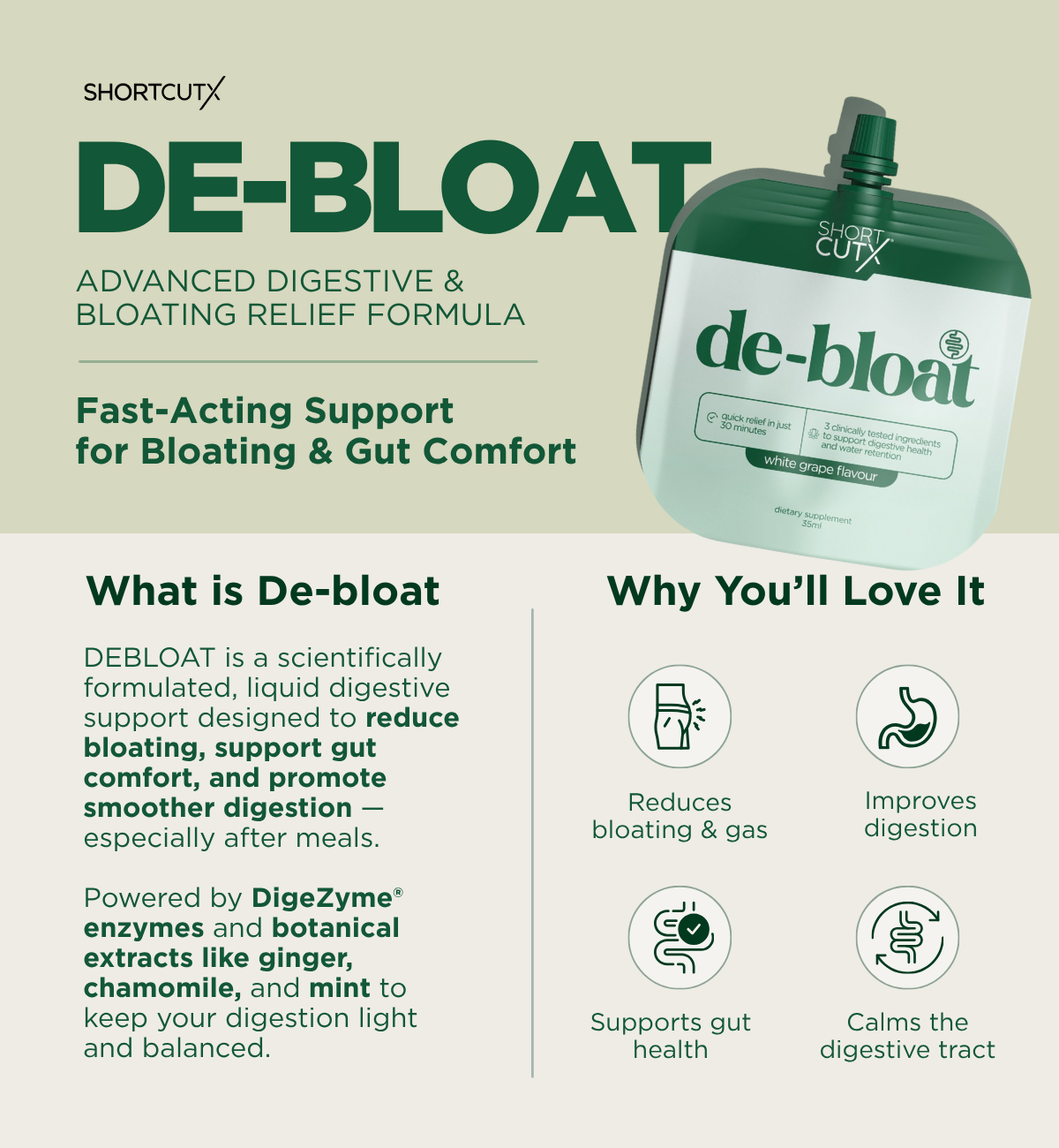 Shortcutx De-bloat Juice Supplement • For Bloating and Digestion Relief ...