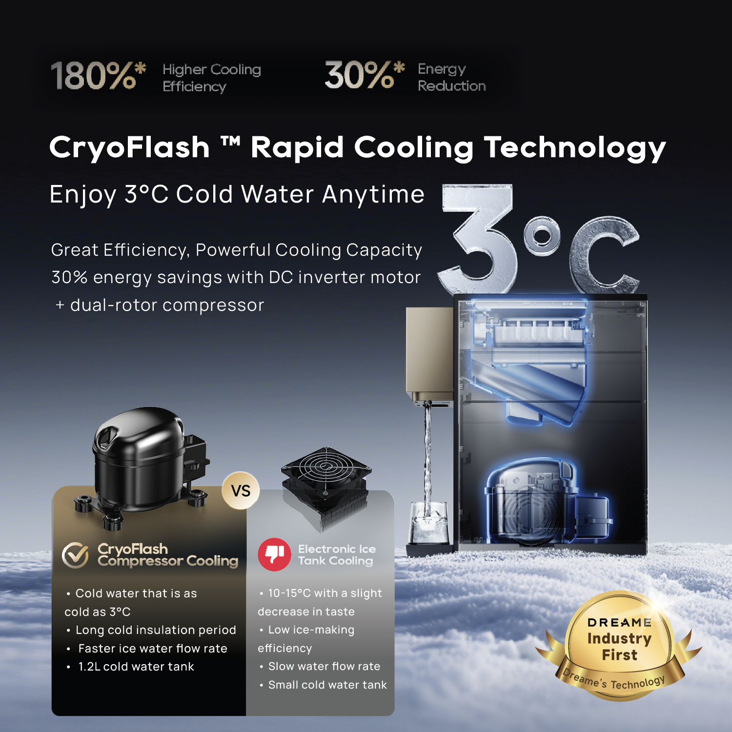 [Grand Launch] Dreame S1 Water Purifier | All-In-One Machine - Cold, Hot, Ice | Nano ...