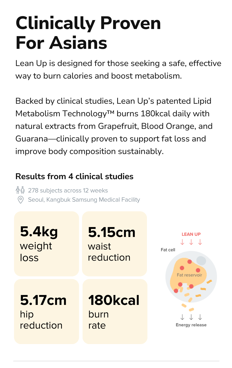 [GWP 1 Box/4 Servings] Lean Up Calorie Burning Juice - NO bounce back ...