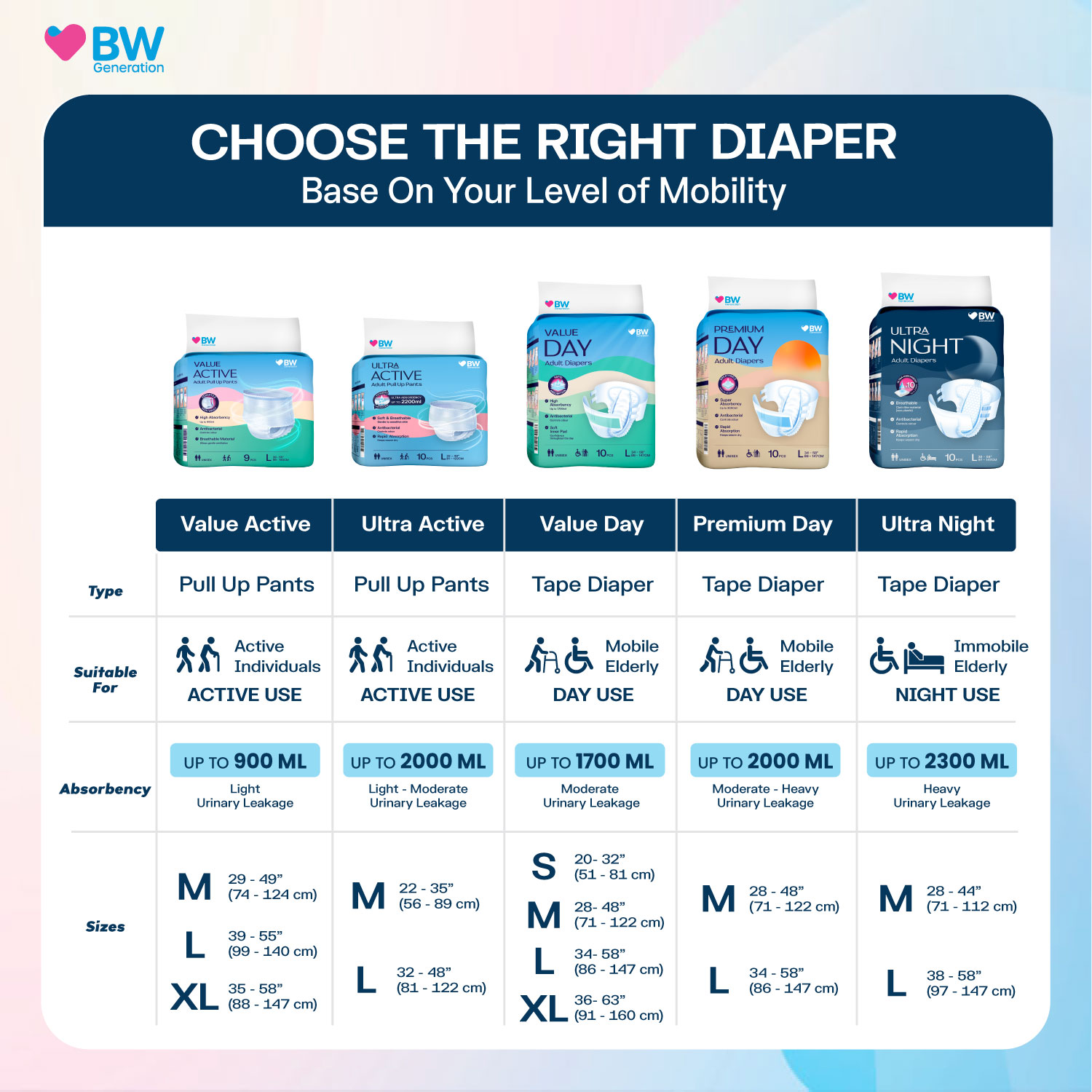 BW - Adult Diapers Full Range - High Absorbency, No Leaks | Shopee ...