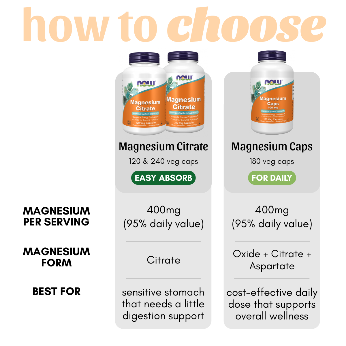 Now Foods, Magnesium, Energy Booster, Nerves & Muscle Support ...