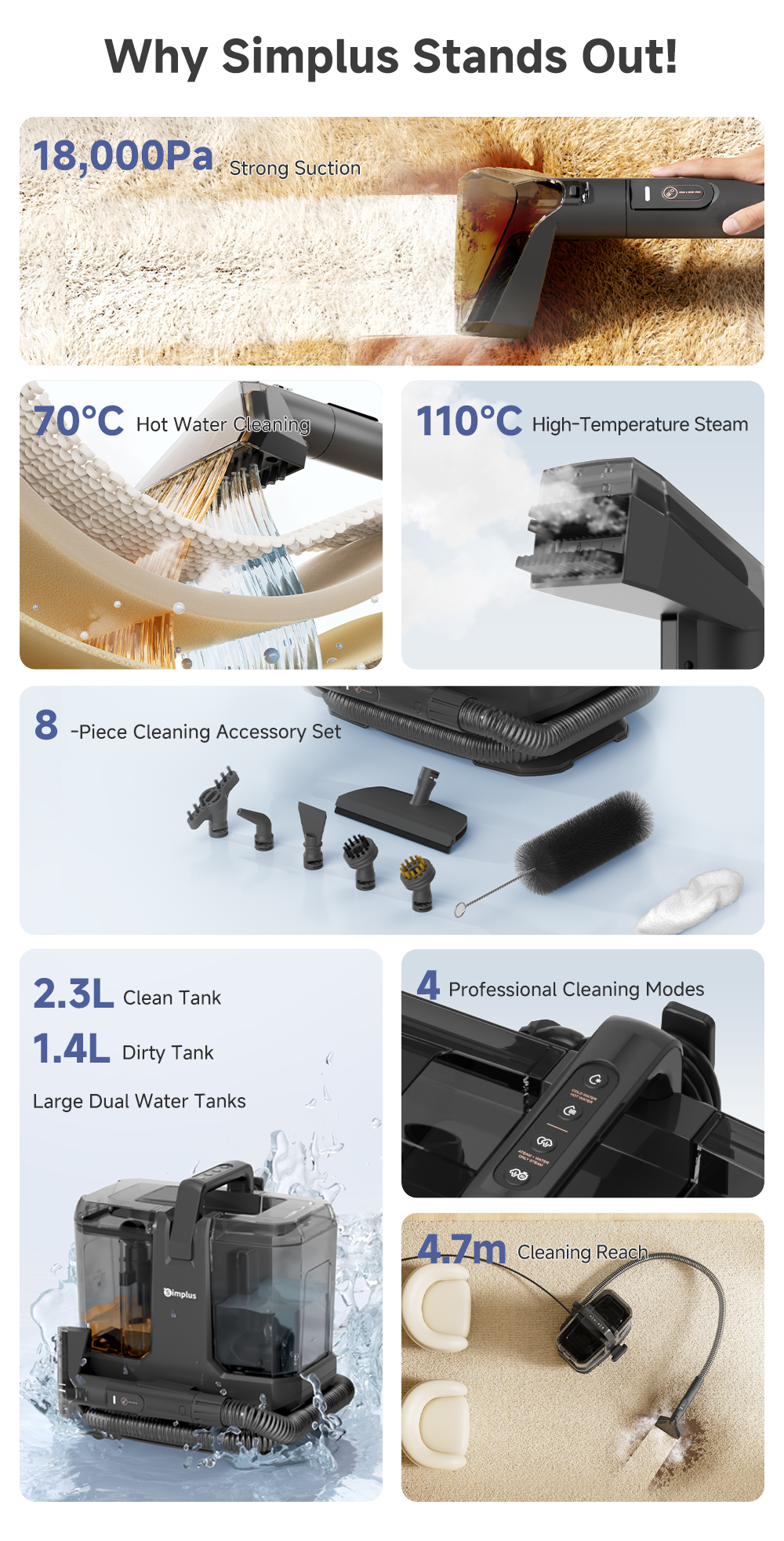 Simplus Spot & Fabric Cleaner | 110°C High-Temp Steam | 70°C Hot Water | 18,000Pa Suction | 2.3L ...