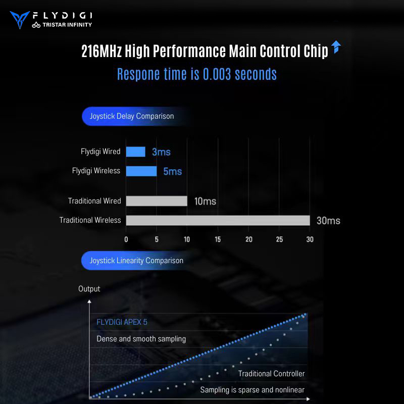 [SG Local Warranty] FLYDIGI Apex 5 Elite Wireless Gaming Controller Force-Adjustable Hall ...