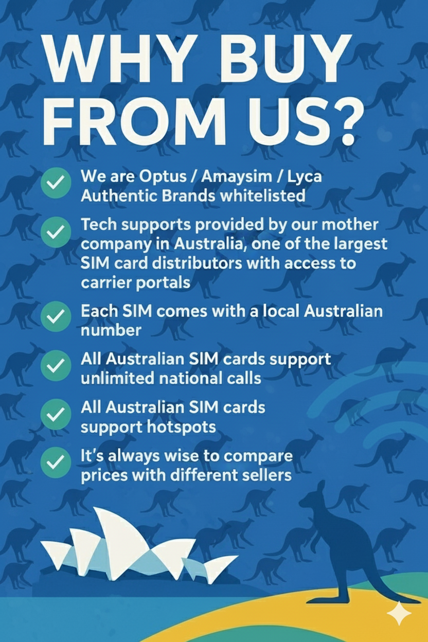 BEST Australia SIM Card in Original Package 5G/4G Local Australian ...