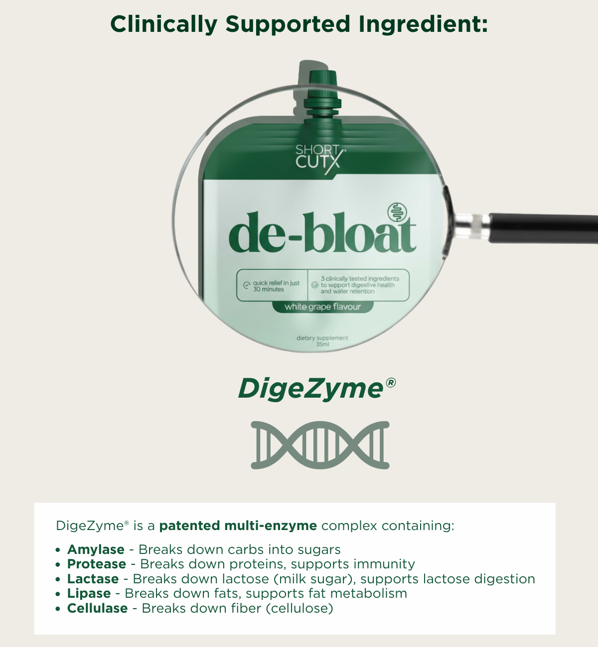 Shortcutx De-bloat Juice Supplement White Grape (7s) | Shopee Singapore