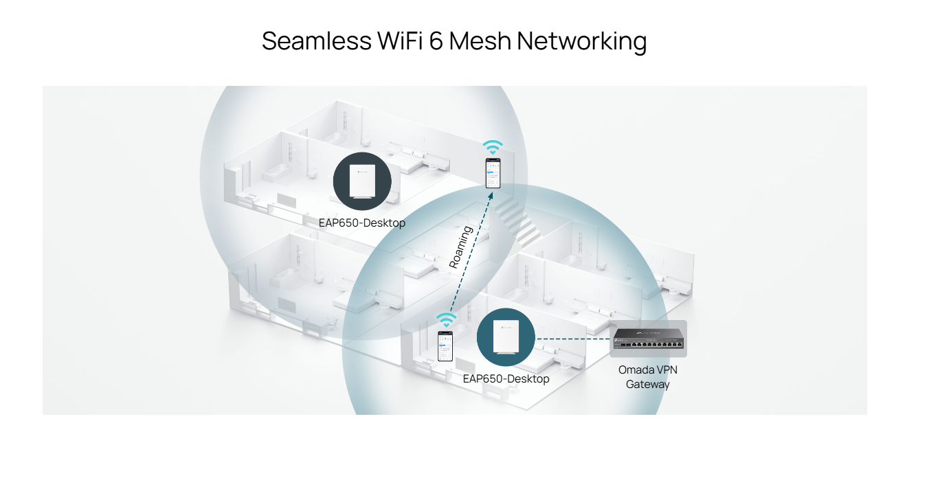 TP-Link EAP650-Desktop Omada AX3000 Desktop Wi-Fi 6 Access Point | 5 ...