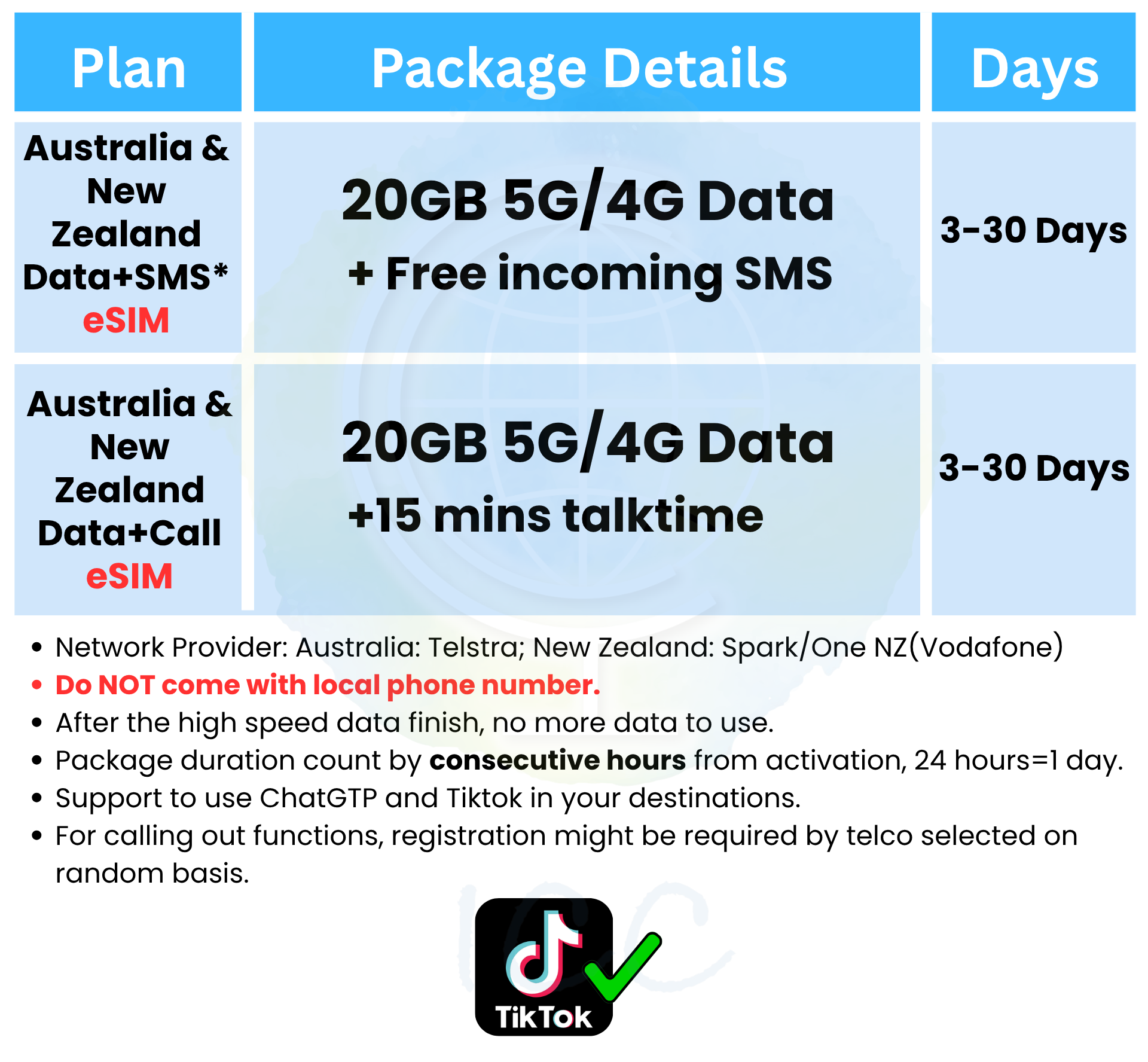 ICC eSIM Australia & New Zealand 5-30 Days Unlimited Data| Unlimited ...
