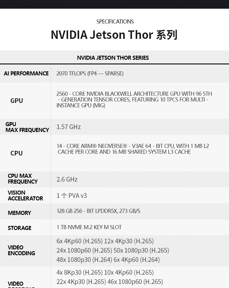 NVIDIA Jetson AGX Thor Developer Kit featuring the Jetson AGX Thor ...